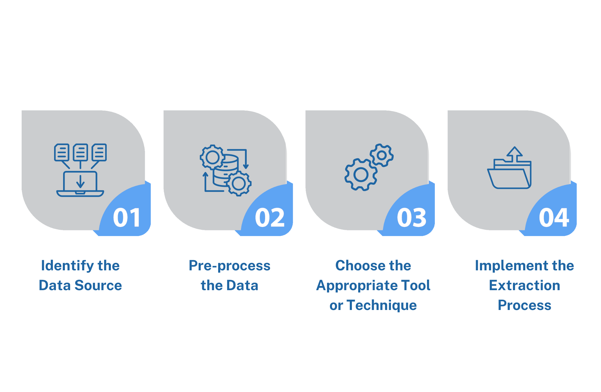 Guide to Extracting Data from Unstructured Documents