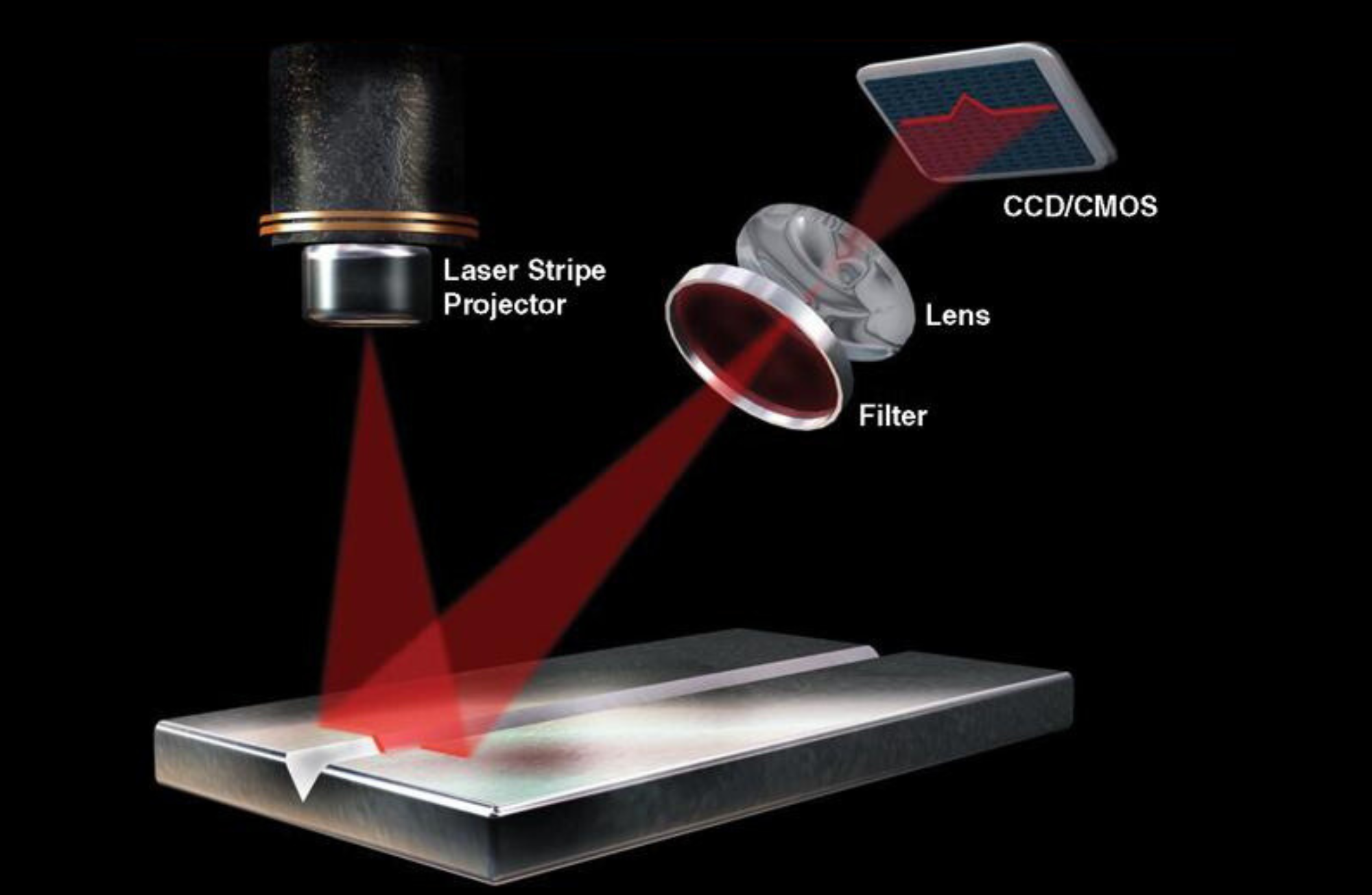 How to Inspect Metal Sheets at High Speed and detect defects