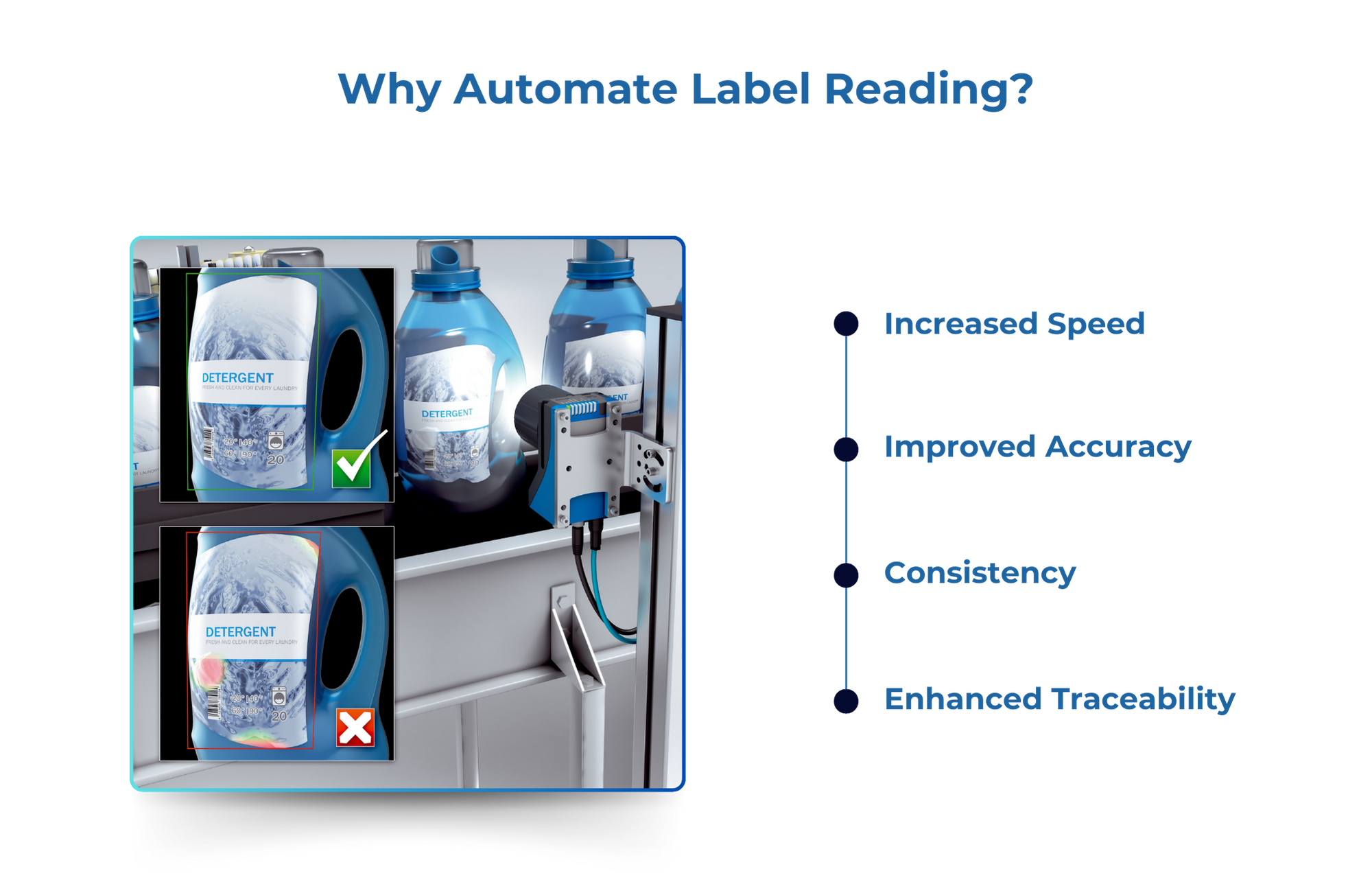 How to read labels on products using camera and computer vision