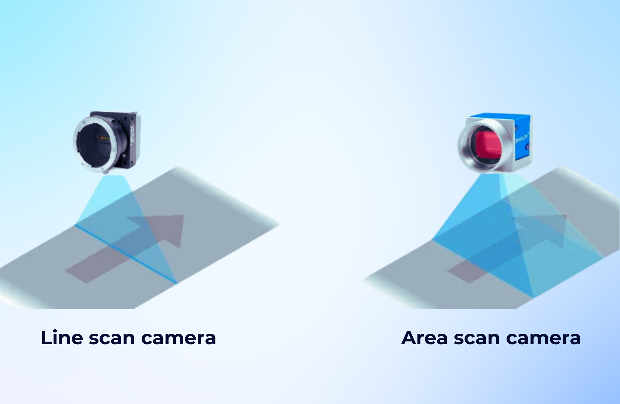 How to read labels on products using camera and computer vision