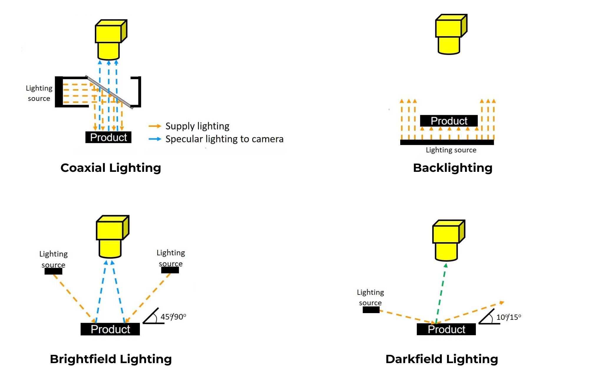 Detect micron-level defects on fast moving sheets