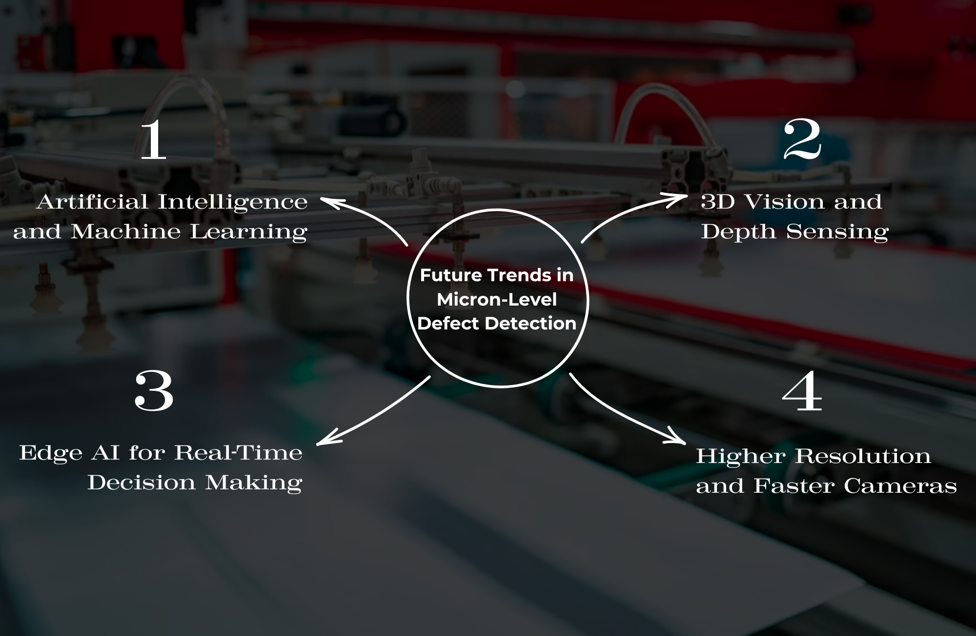 Detect micron-level defects on fast moving sheets