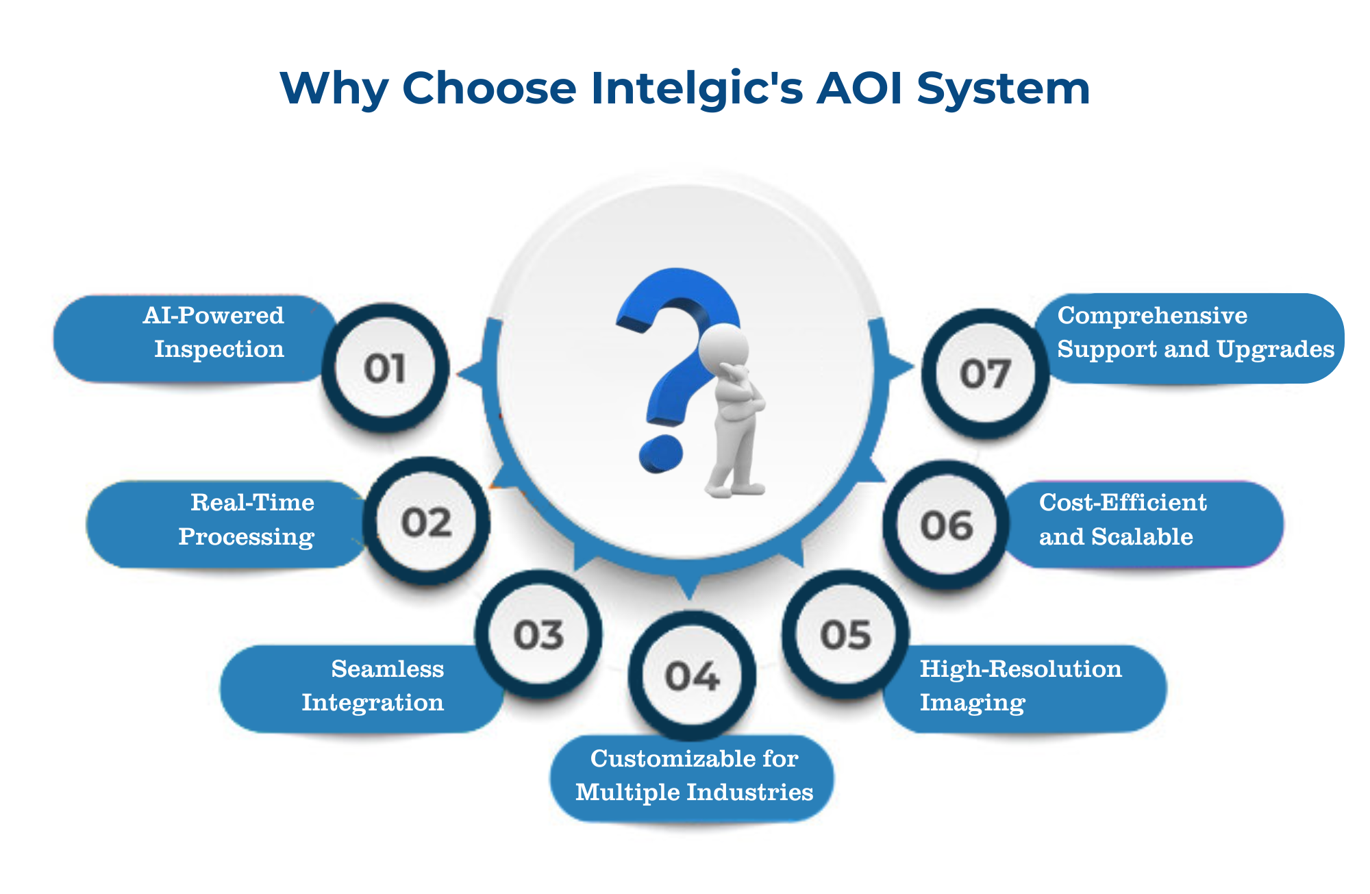 What is Optical Inspection (AOI) System? A comprehensive guide