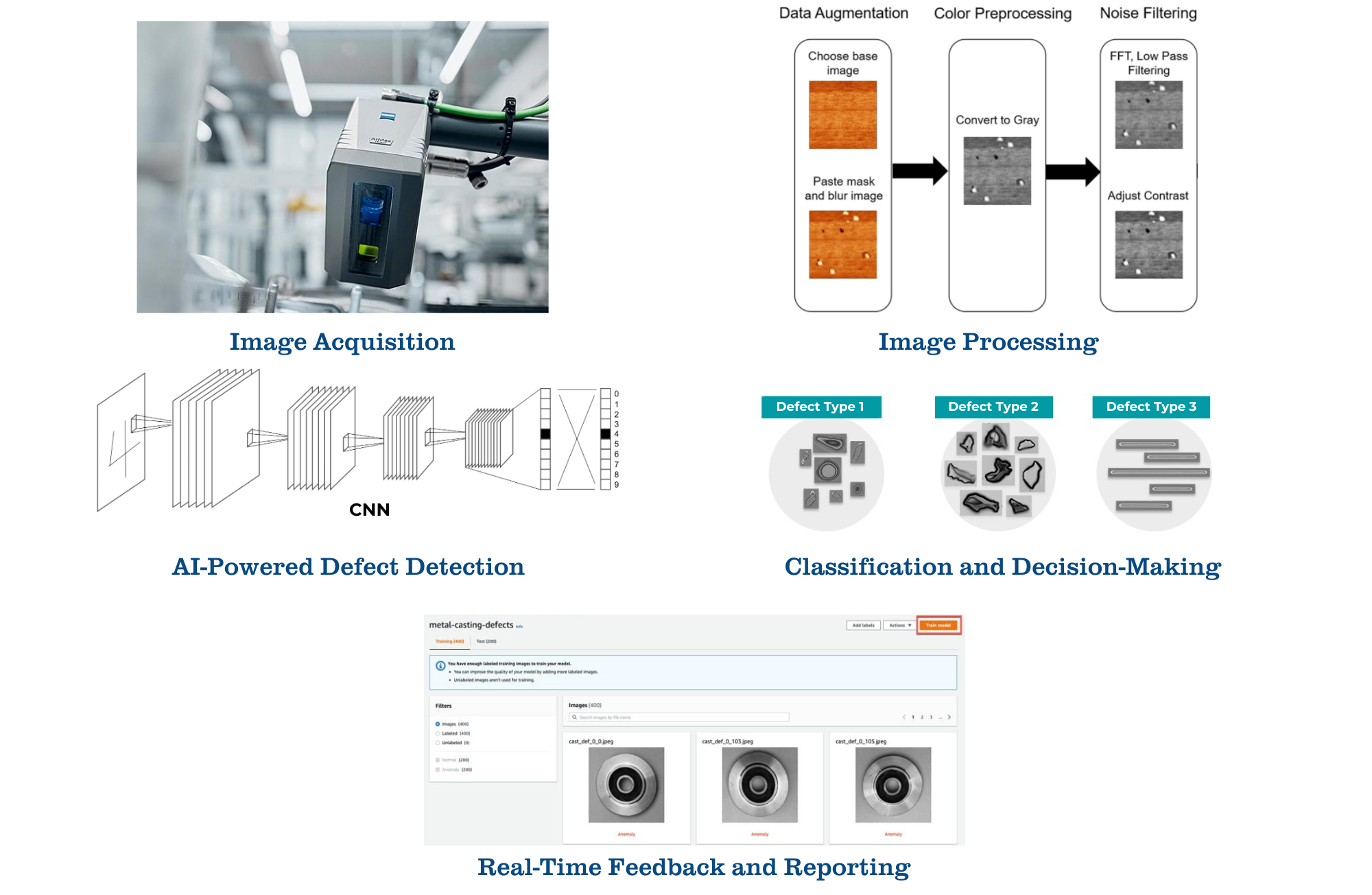 Part Inspection using AI powered Automated Optical Inspection (AOI) System