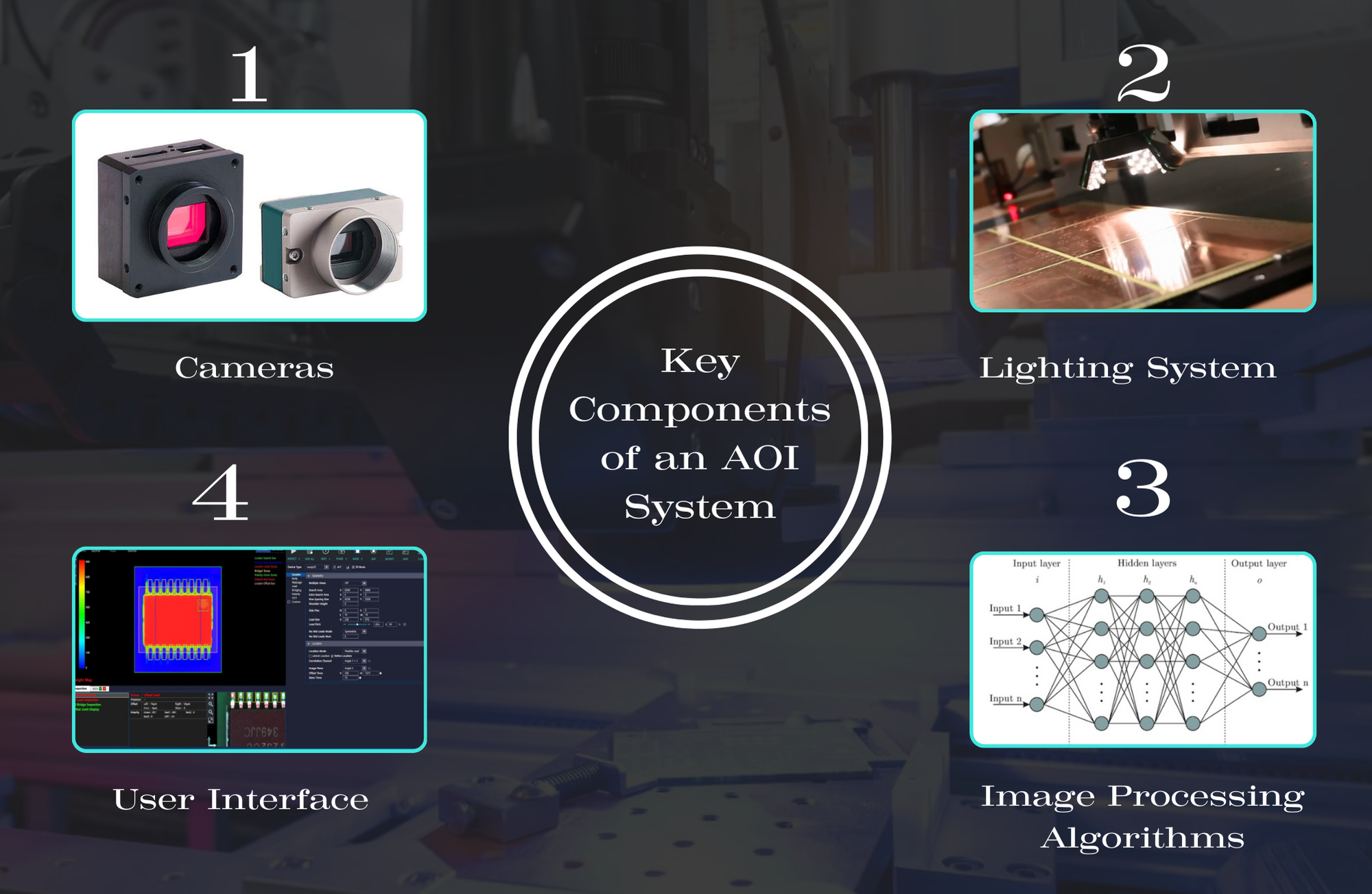What is Optical Inspection (AOI) System? A comprehensive guide
