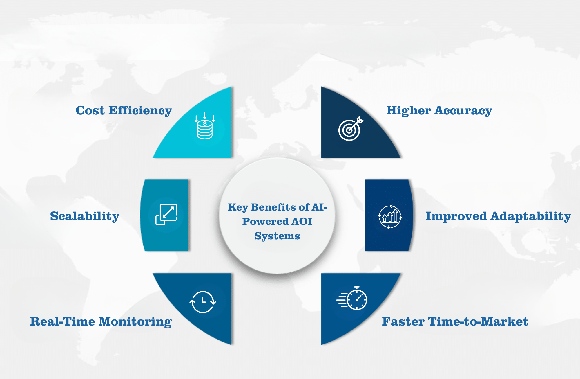 AI powered Automated Optical Inspection (AOI) system