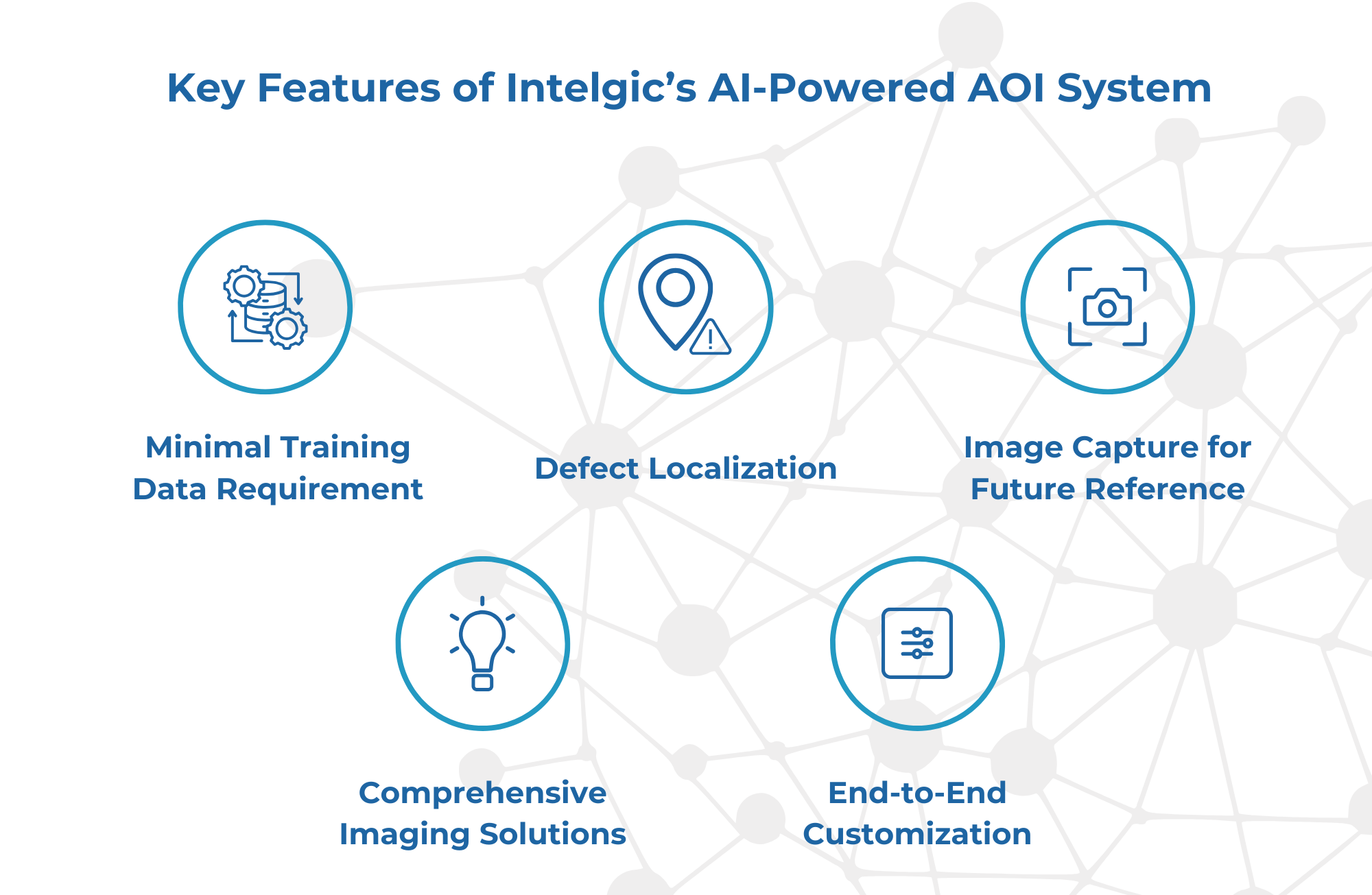 AI powered Automated Optical Inspection (AOI) system