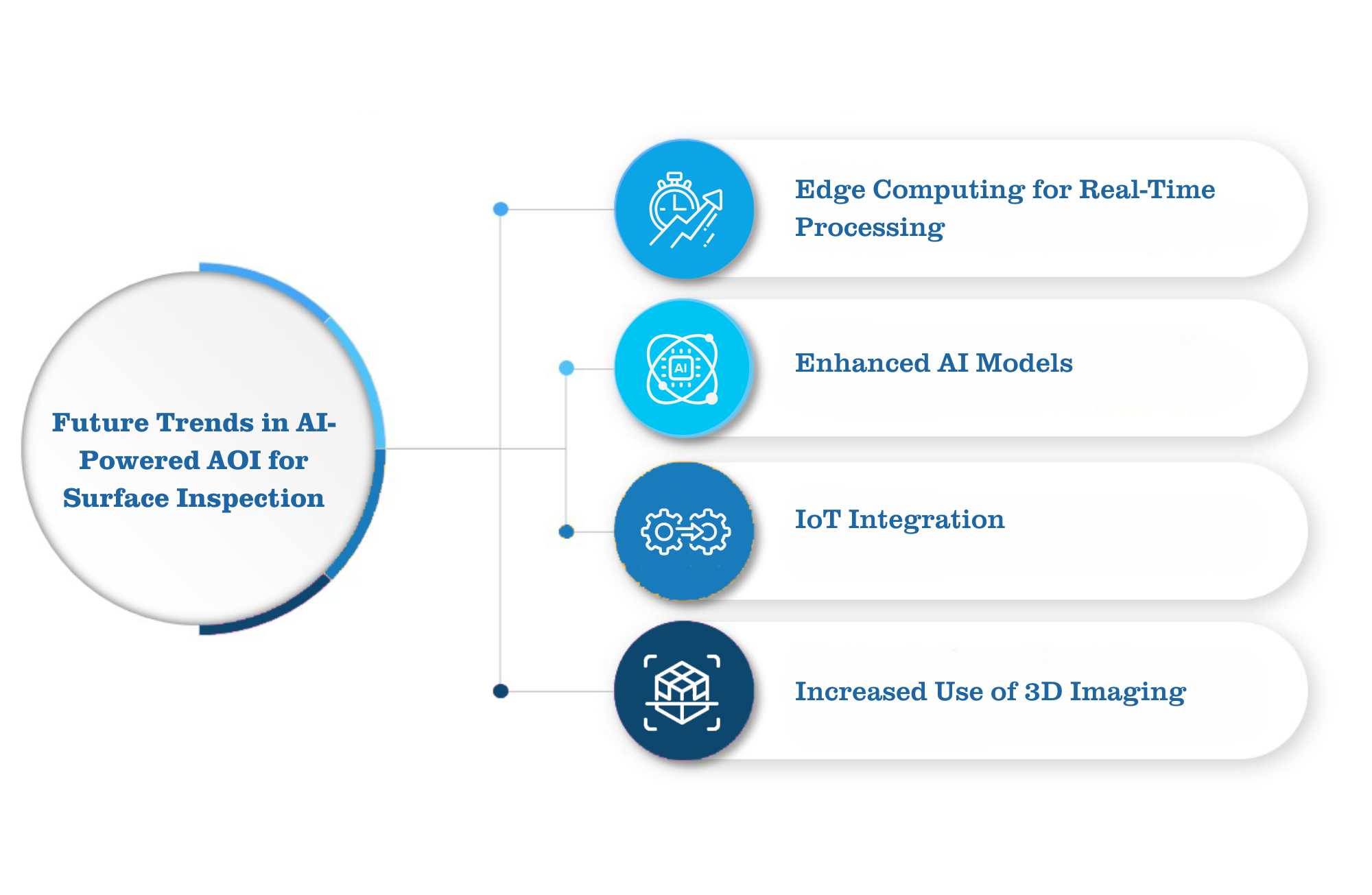 Surface Inspection Using AI-Powered AOI Systems