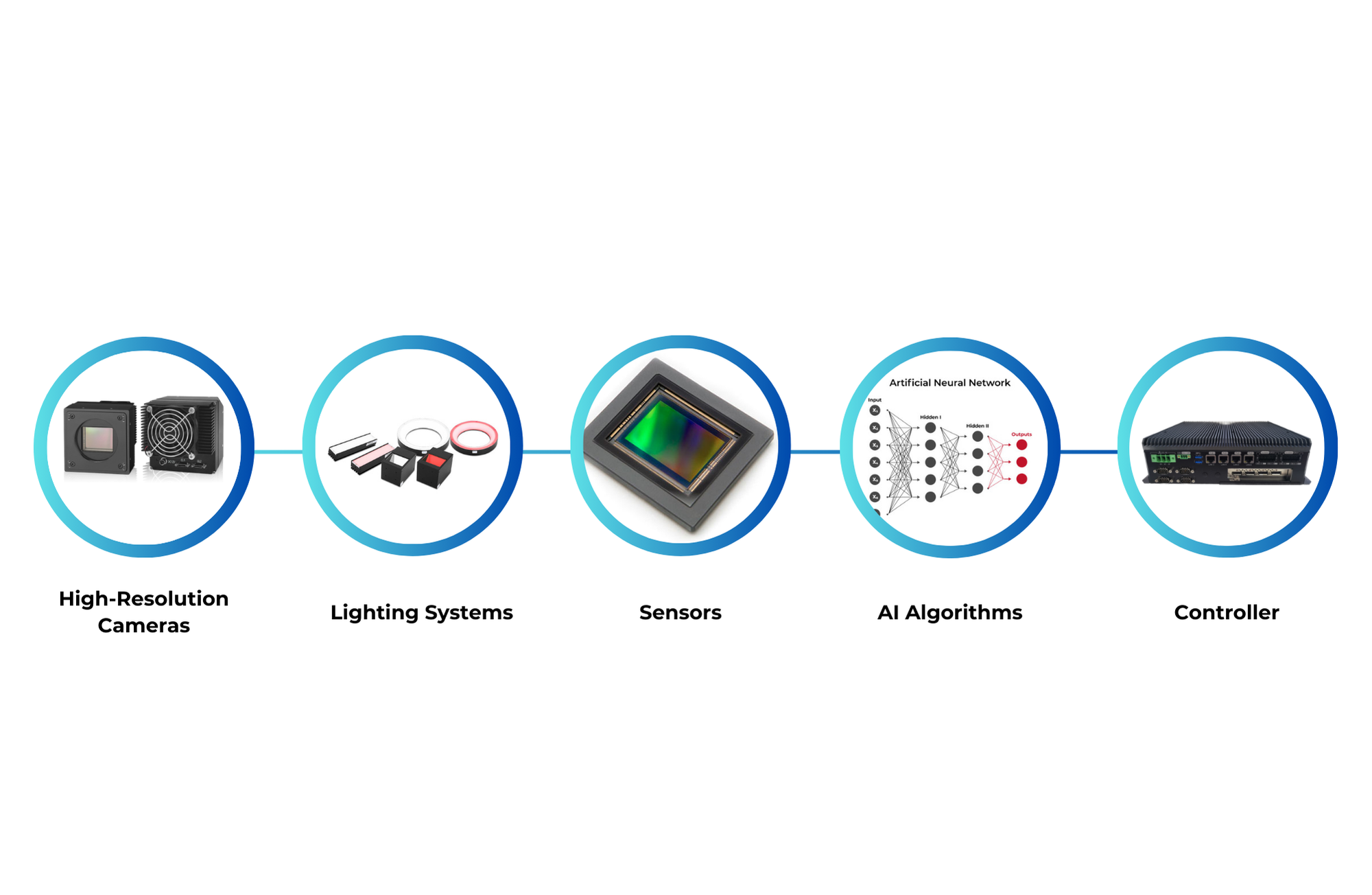 Surface Inspection Using AI-Powered AOI Systems