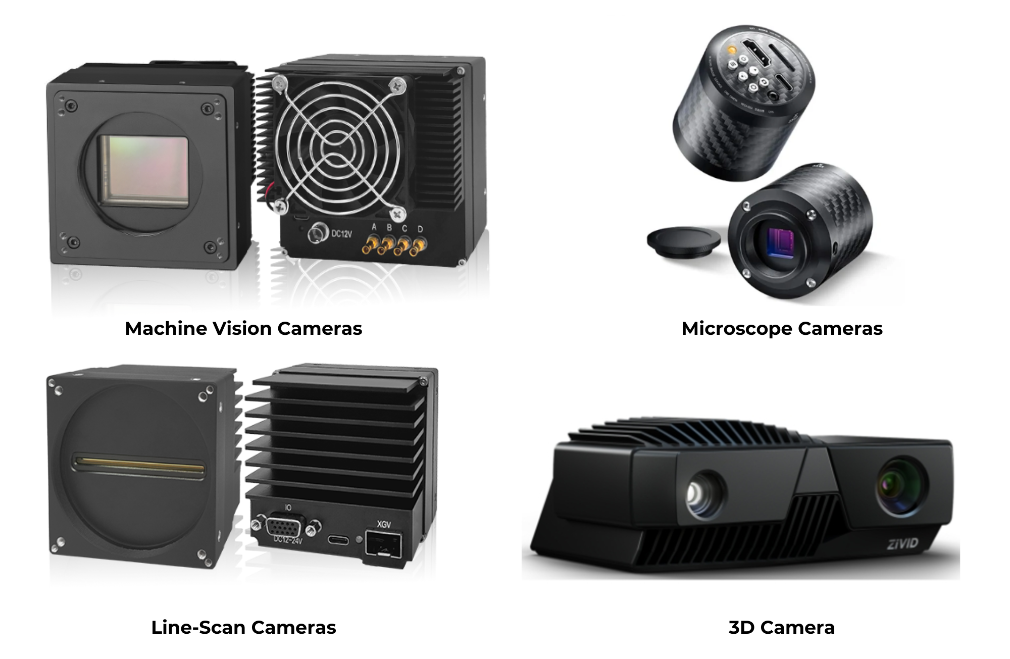 Choosing the right camera for Micron-Level Defect Detection