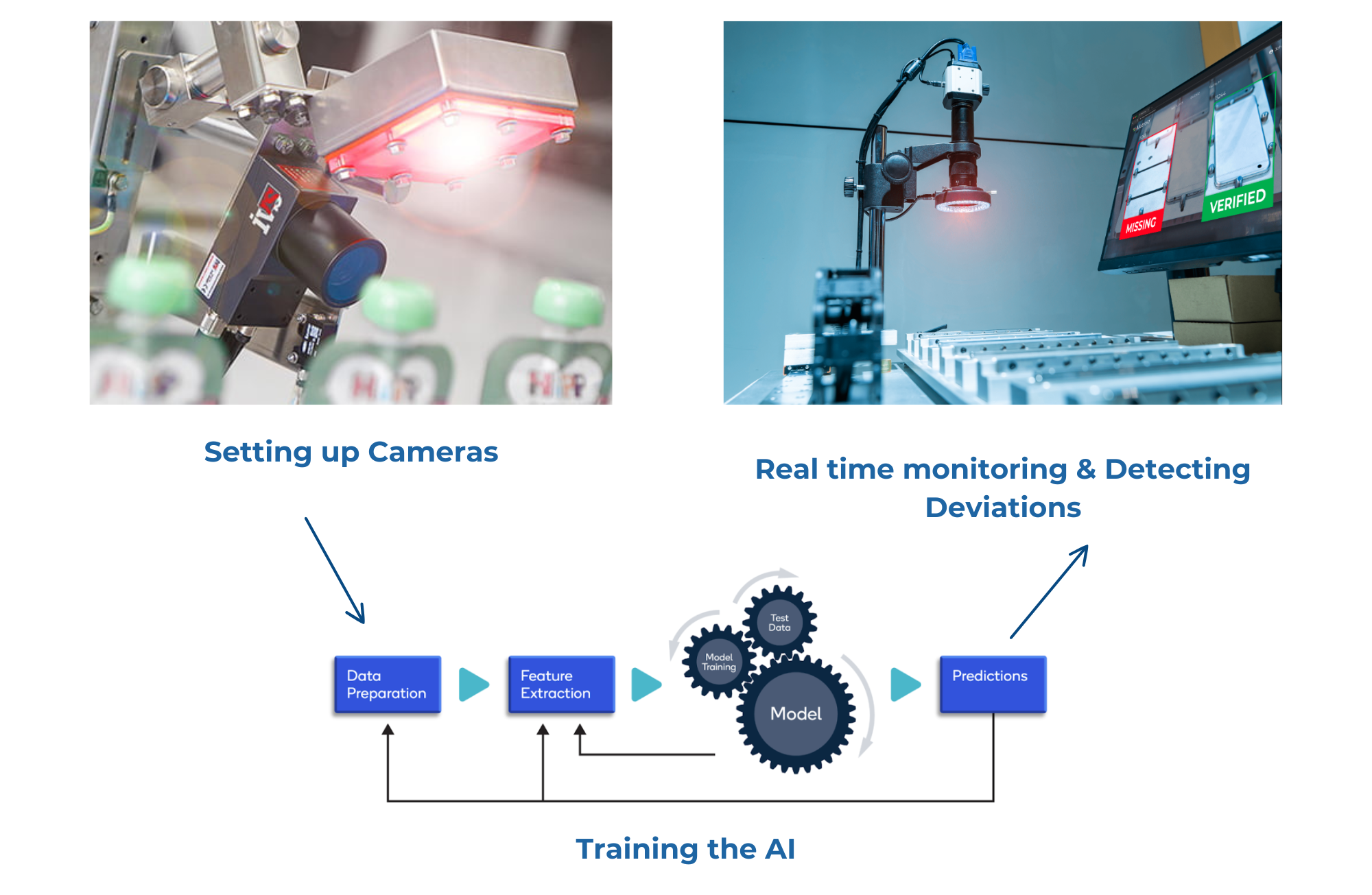 Computer vision AI in SOP monitoring in Manufacturing