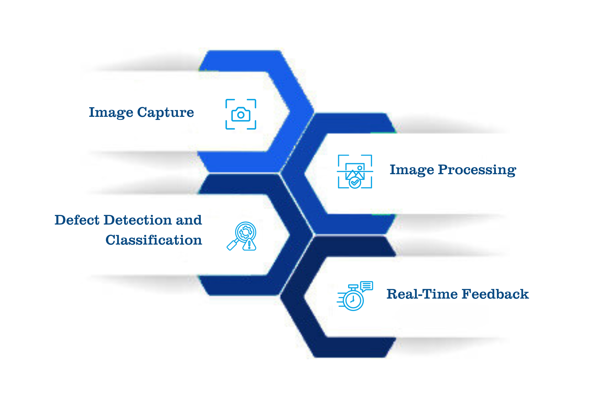 What is a web inspection system?
