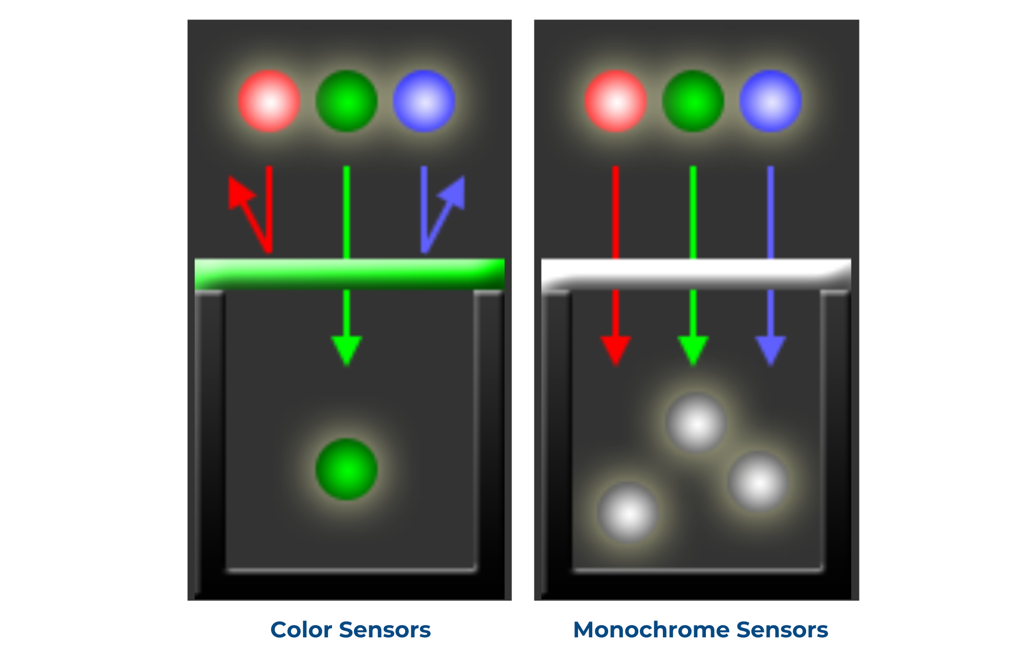 Why Monochrome image sensors are commonly used in inspection imaging