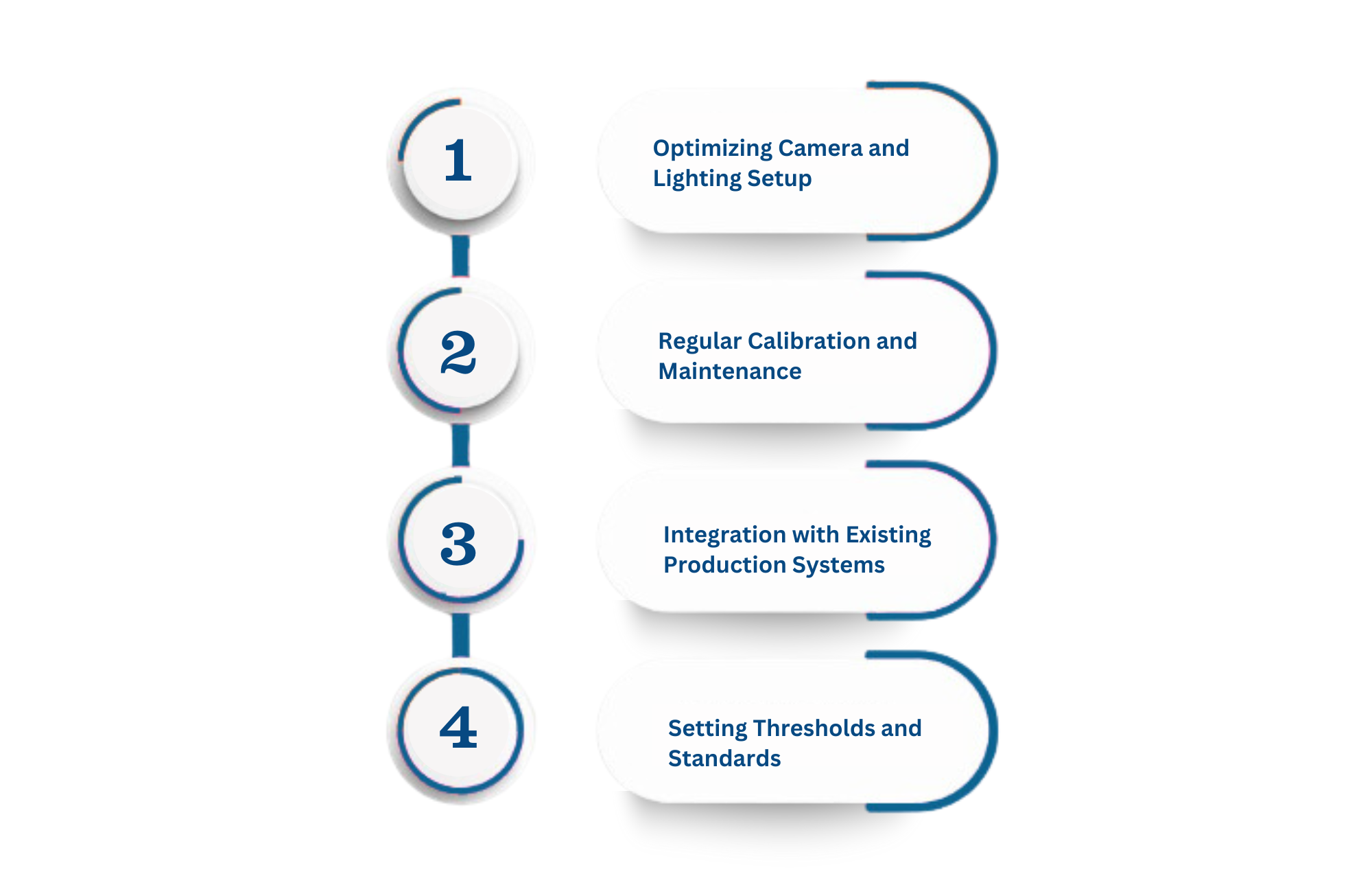 AOI Systems for Textile Web Inspection: A Comprehensive Guide