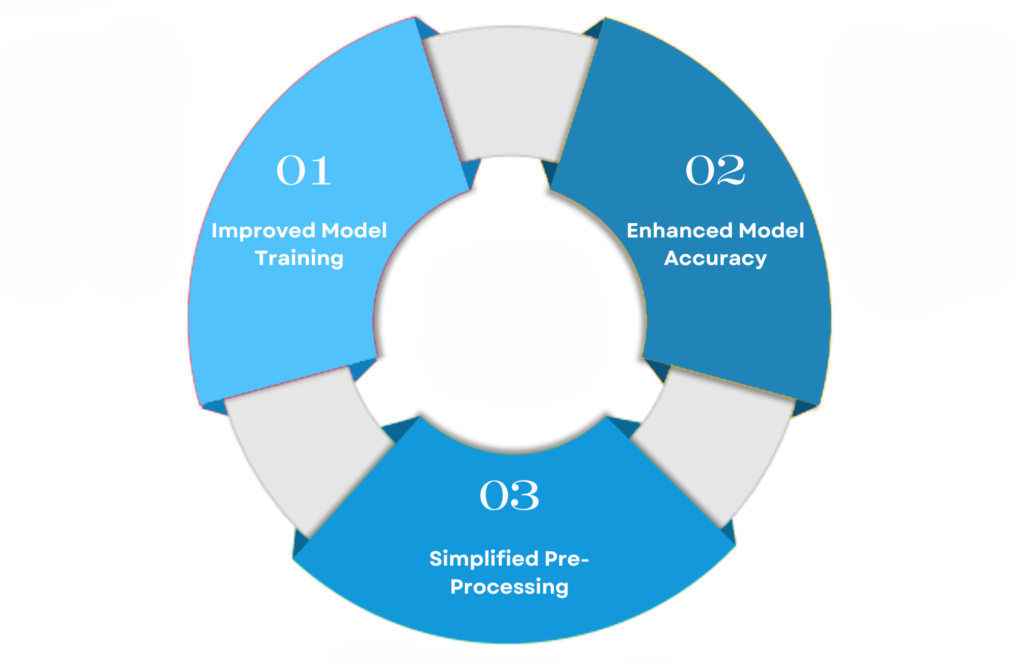 Why Consistent Imaging is Important for Defect Detection