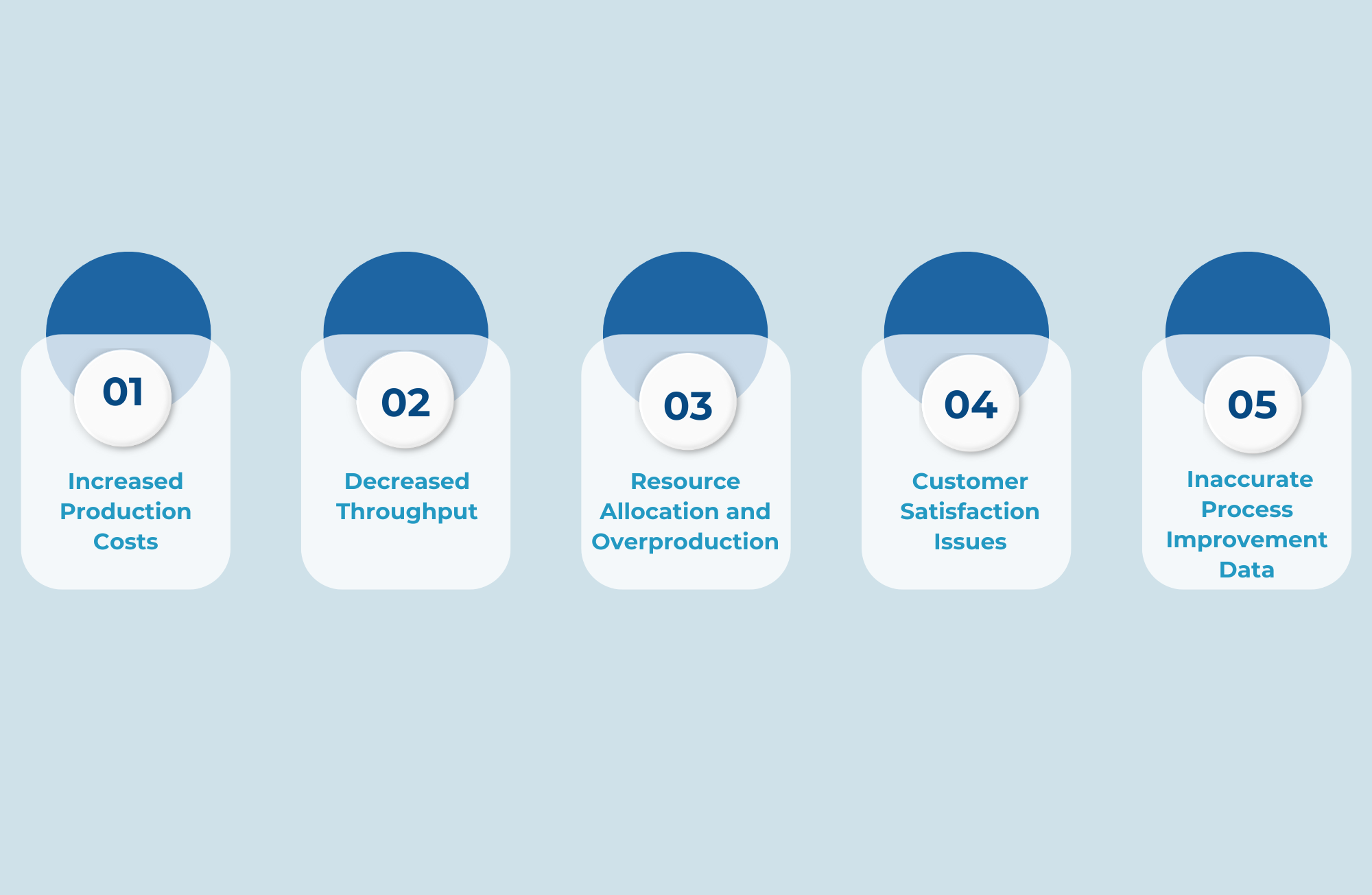 What is False Positives and False Negatives in AI driven Inspections ...