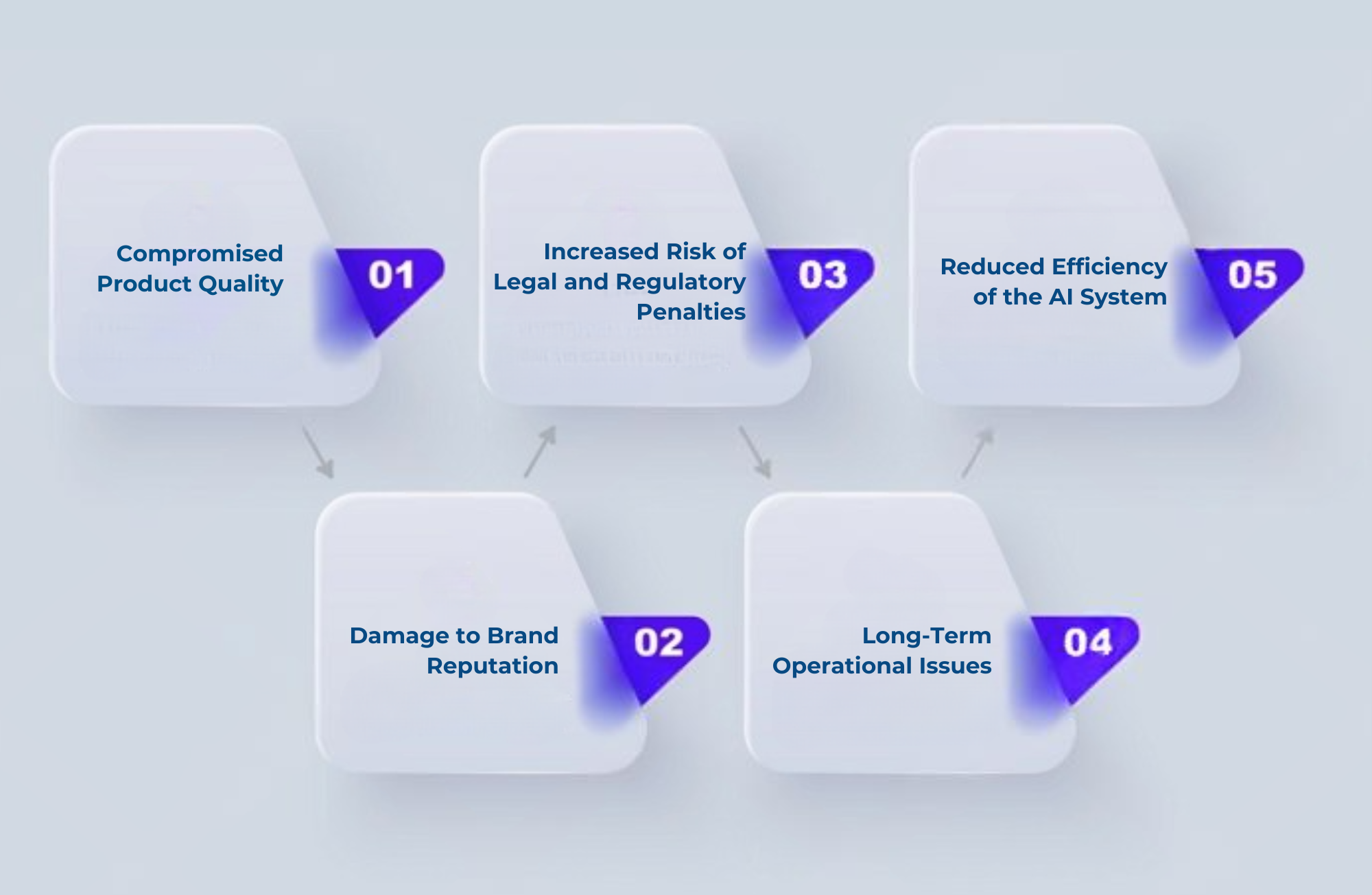 What is False Positives and False Negatives in AI driven Inspections ...