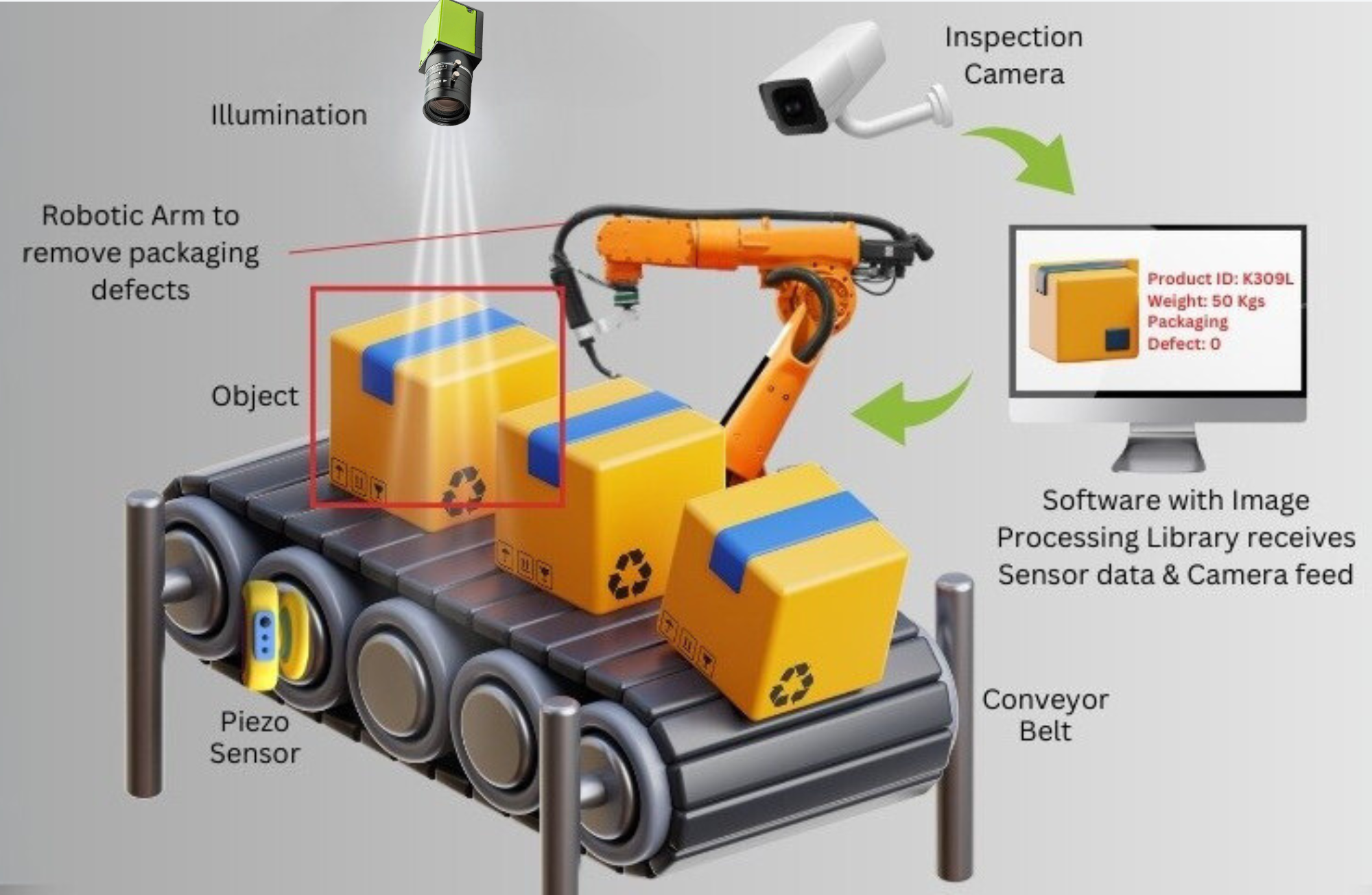 Creating an Automated Inspection Line: A Comprehensive Guide