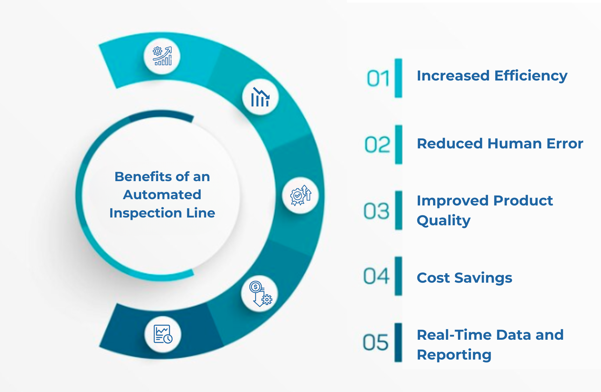 Creating an Automated Inspection Line: A Comprehensive Guide
