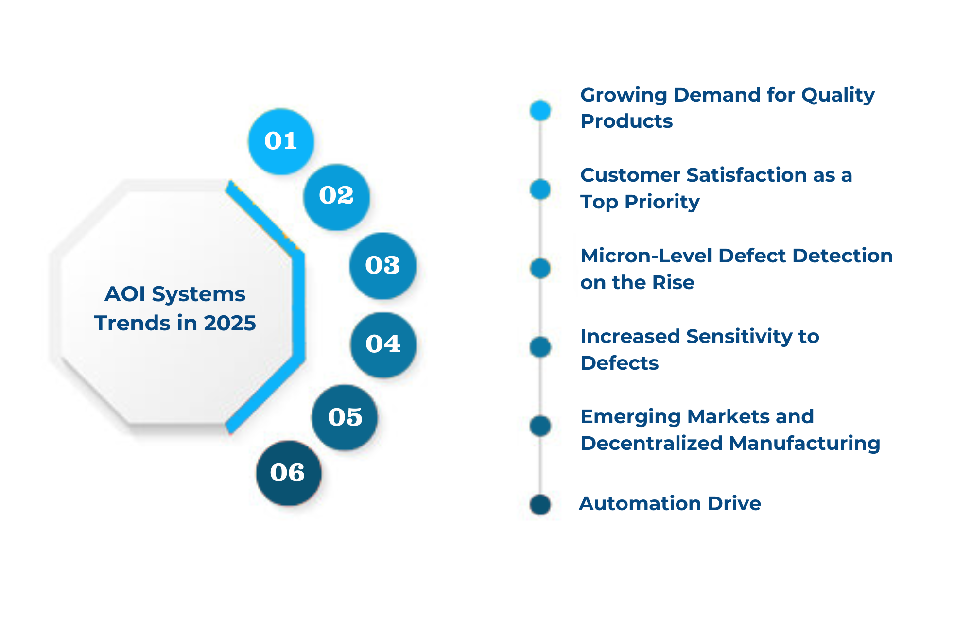 Quality Inspection in Manufacturing Using AI in 2025