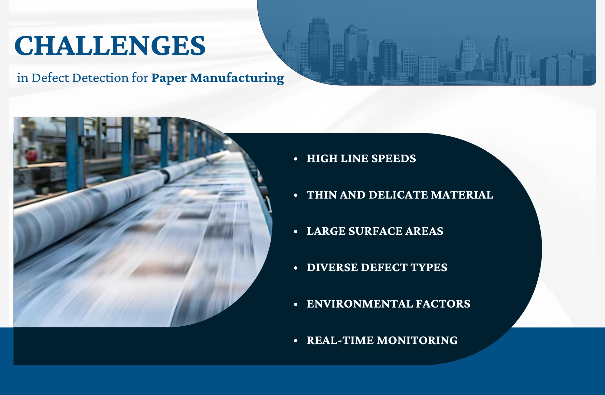 Defect Detection for paper manufacturing in a high speed line