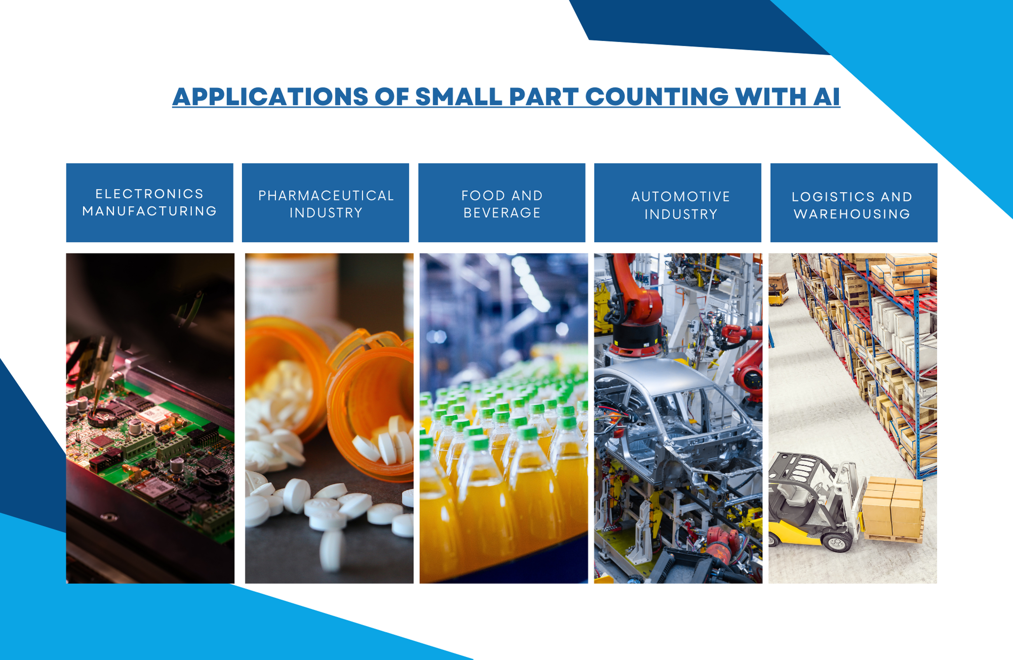 Small Part and Components Counting in a Moving Conveyor with AI