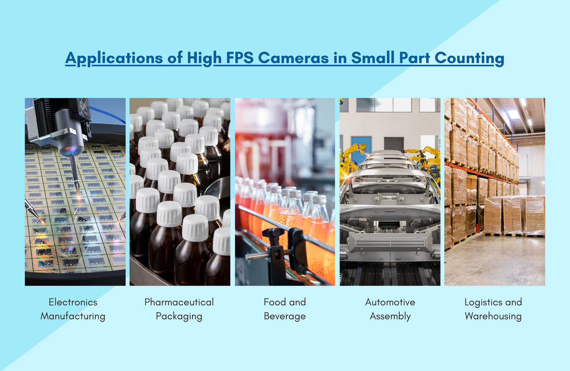 Why High FPS Cameras Are Essential for Small Part Counting on High ...