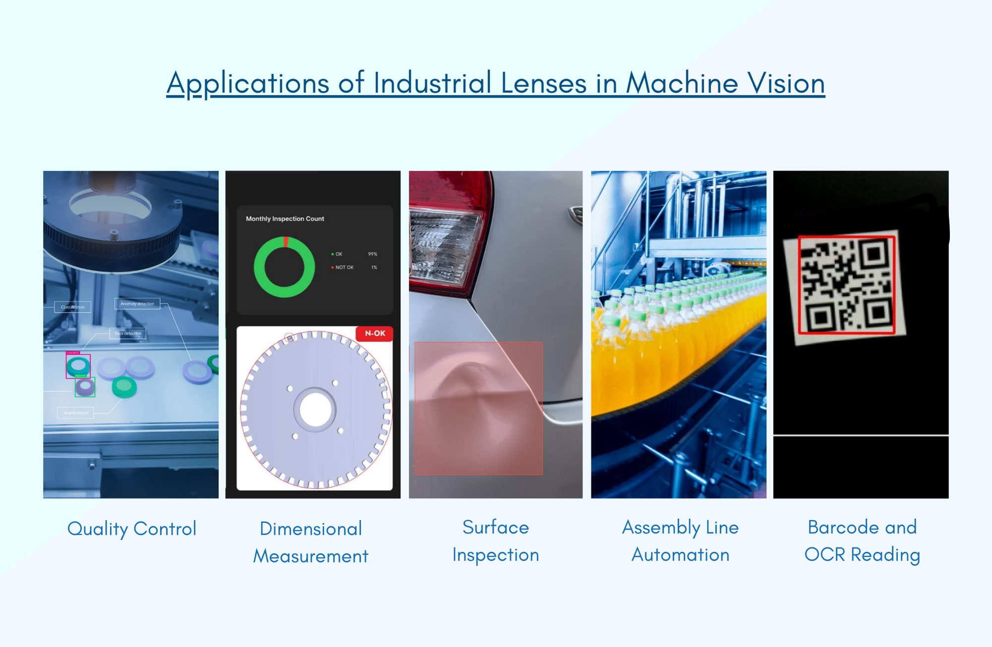 Industrial Lenses for Machine Vision and Inspection Automation
