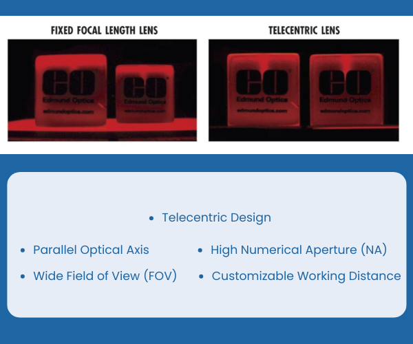 What is a Telecentric Lens