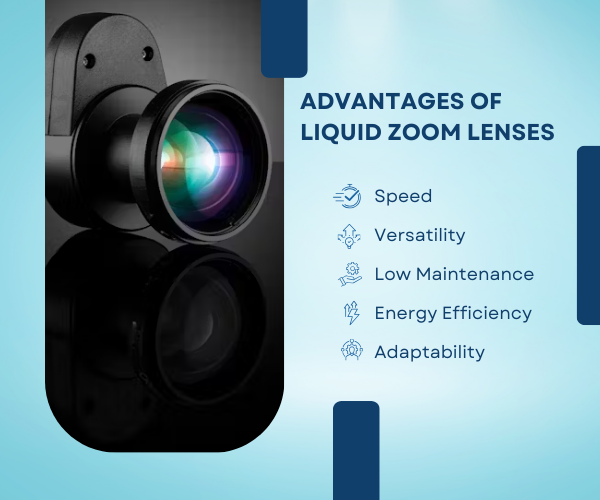 What is a Liquid Zoom Lens