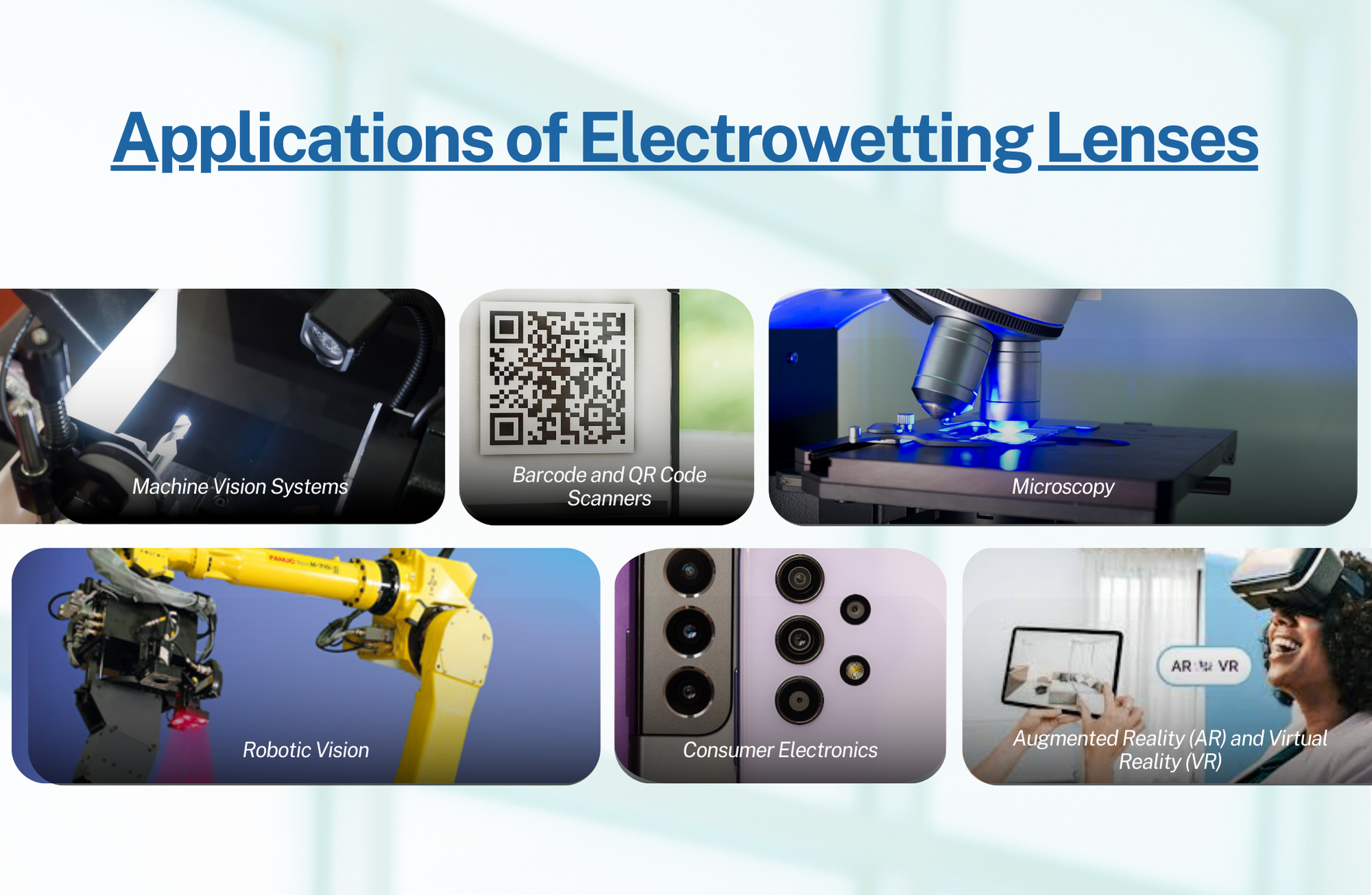 What is an Electrowetting Lens