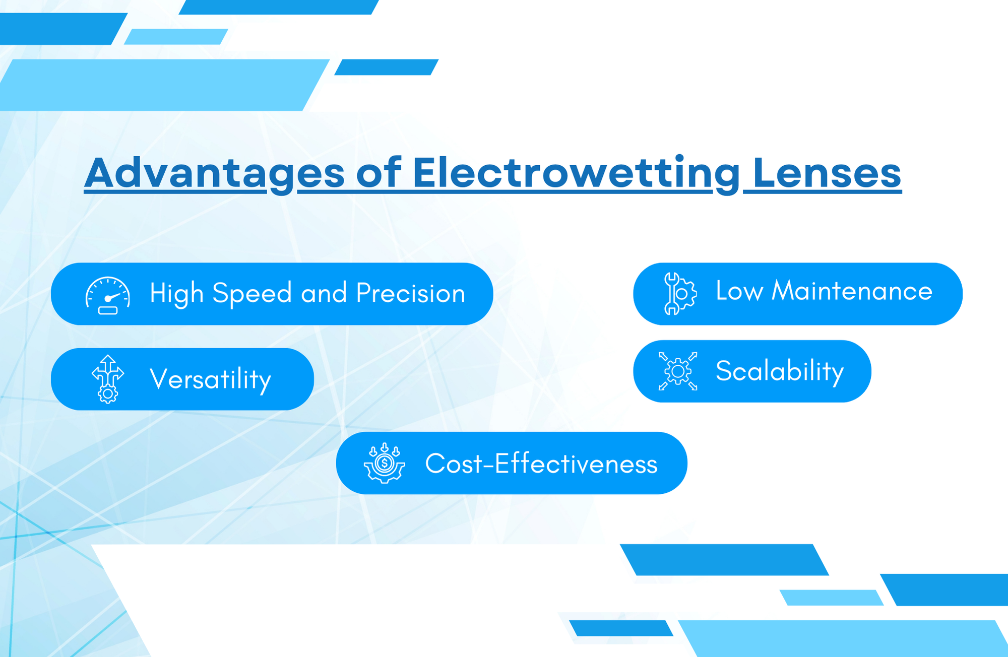 What is an Electrowetting Lens