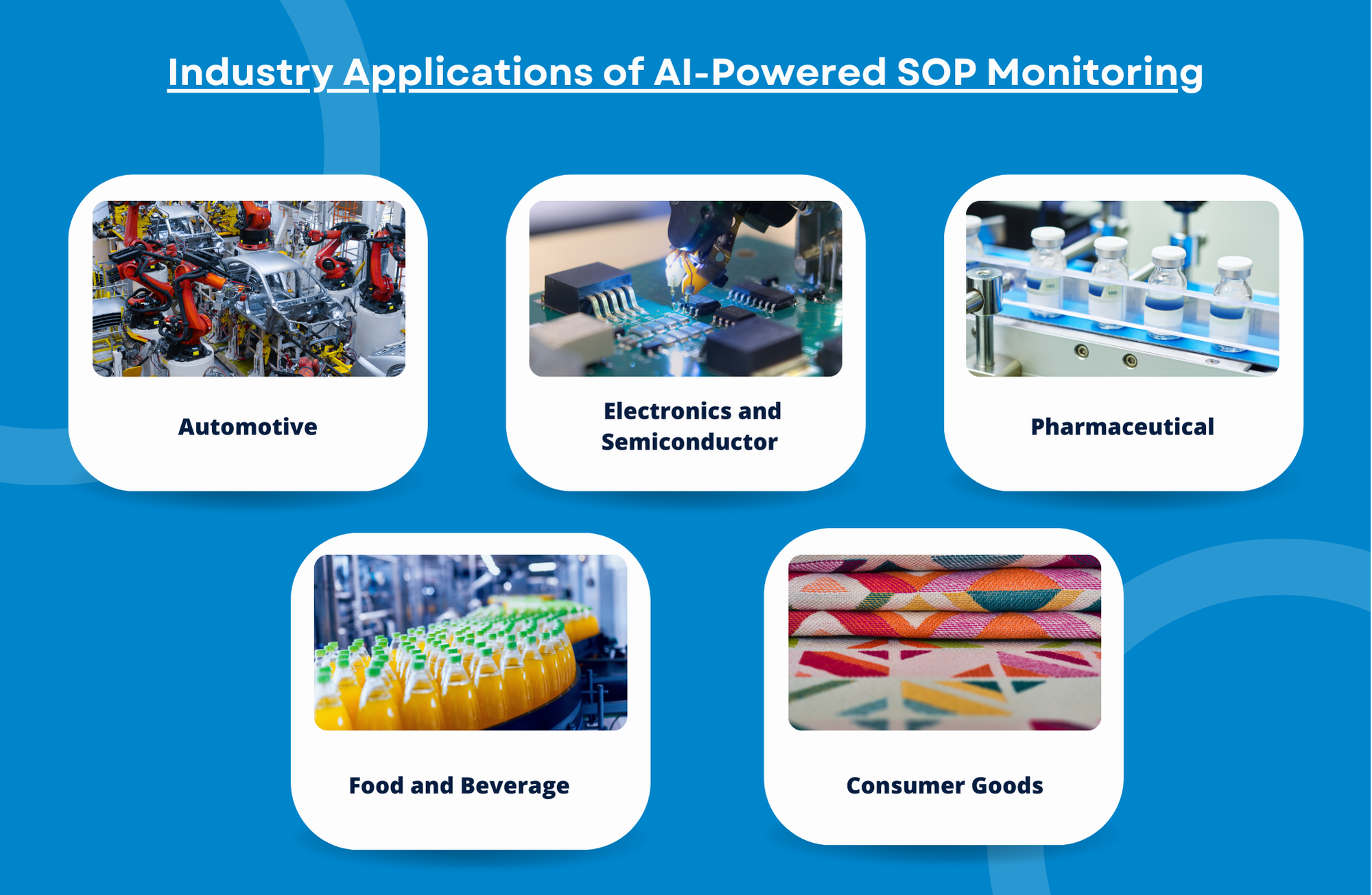 SOP Monitoring in Manufacturing with AI-Powered Machine Vision Solutions