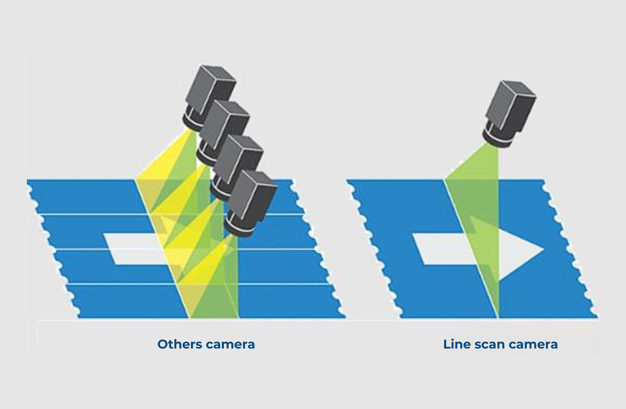 Automating Quality Inspection in High Speed Lines Using Line Scan Cameras