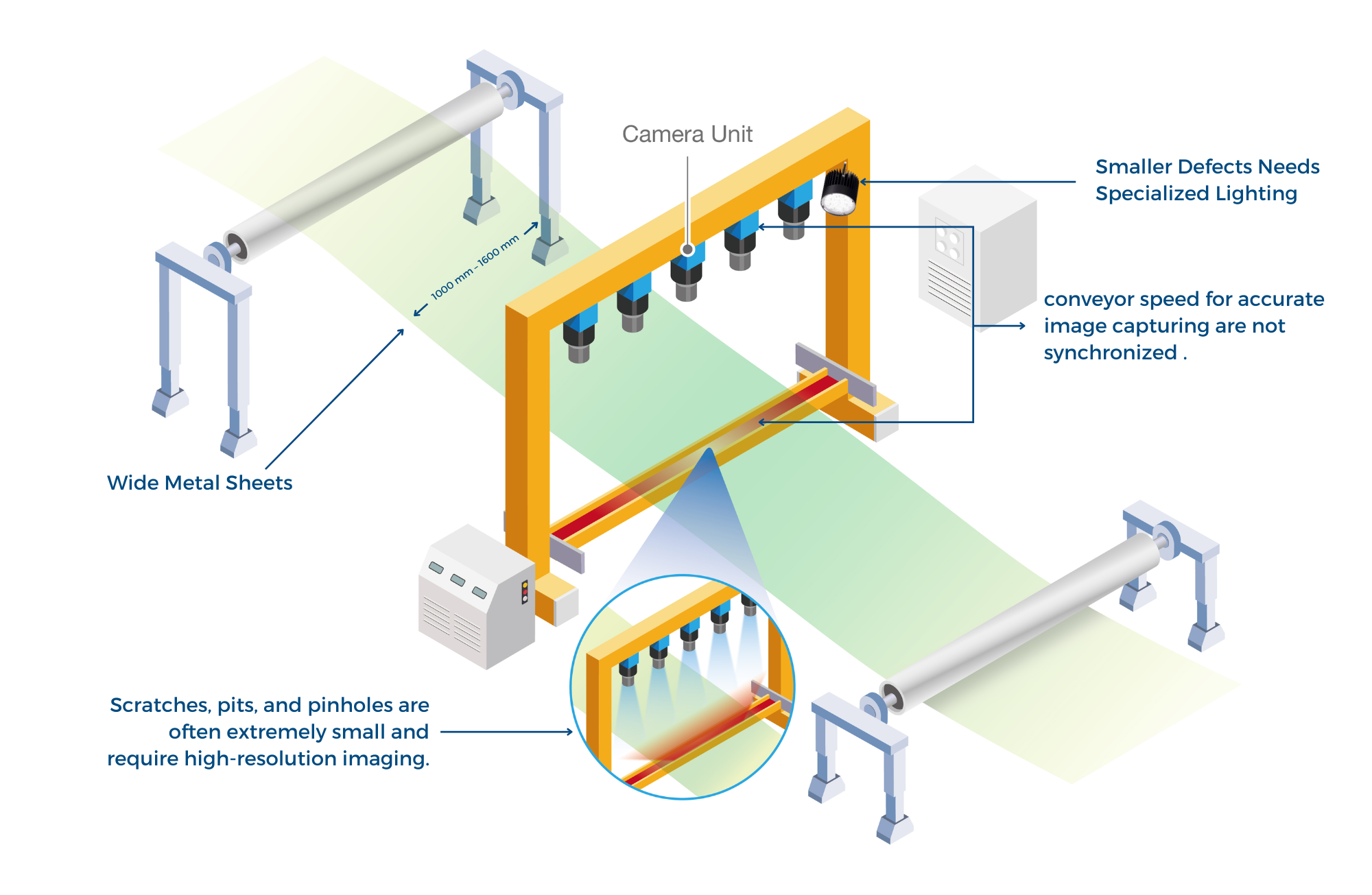 Inspect metal sheet at the receiving end and document all the defects ...