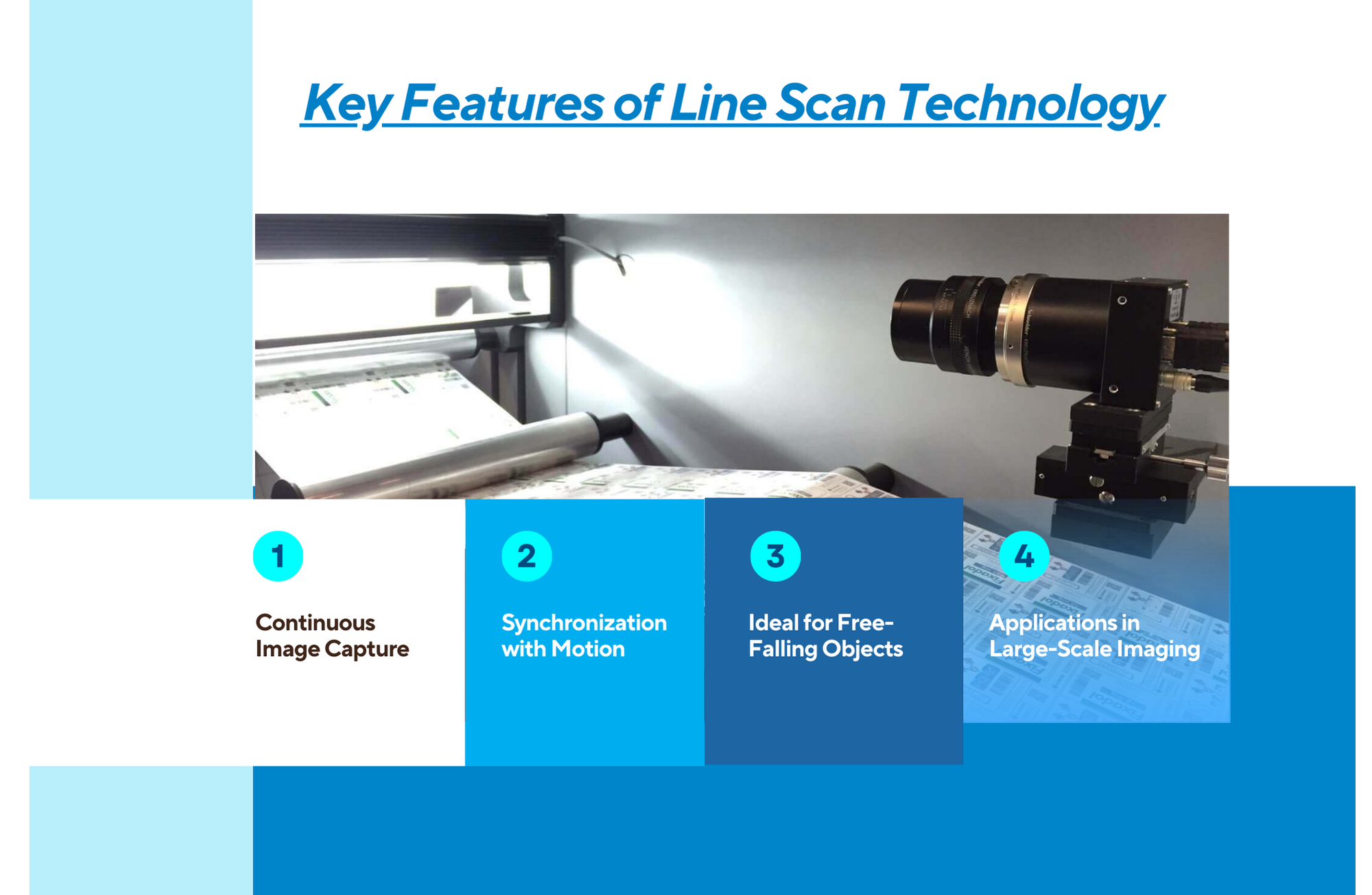 Why Line Scan Cameras Are Essential for Moving Line Inspection
