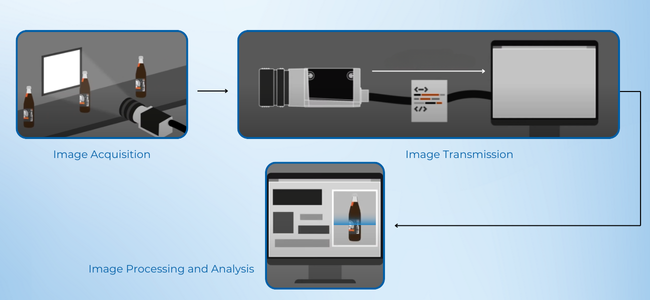 How Software is essential in Image Processing