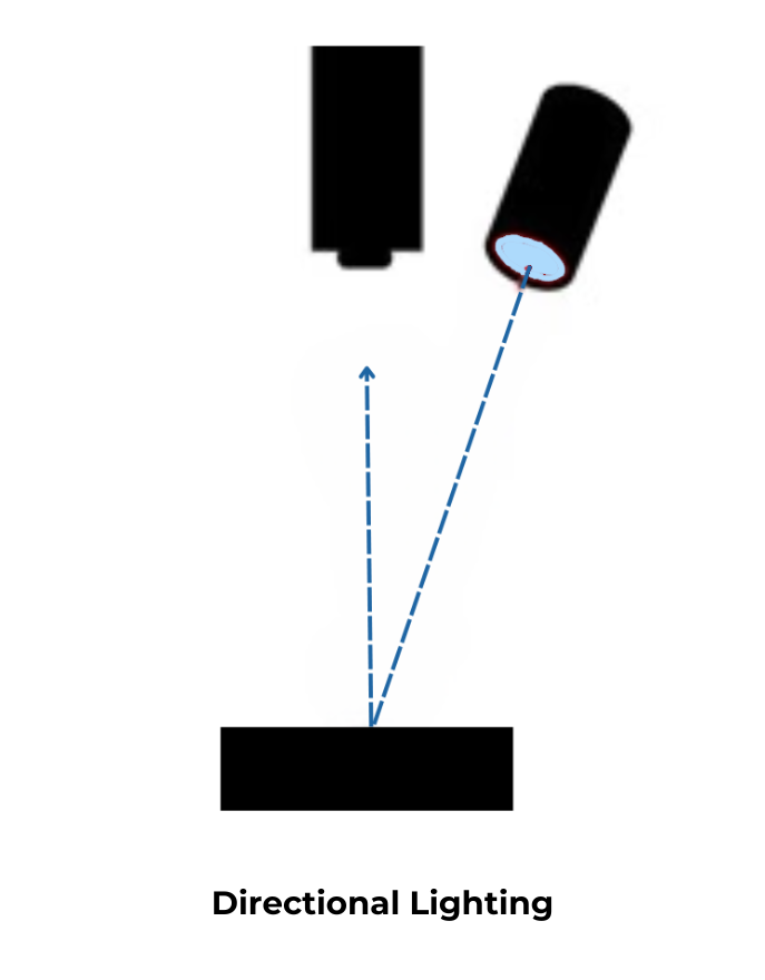 What is shadowless and shadow-casting or directional illumination in ...