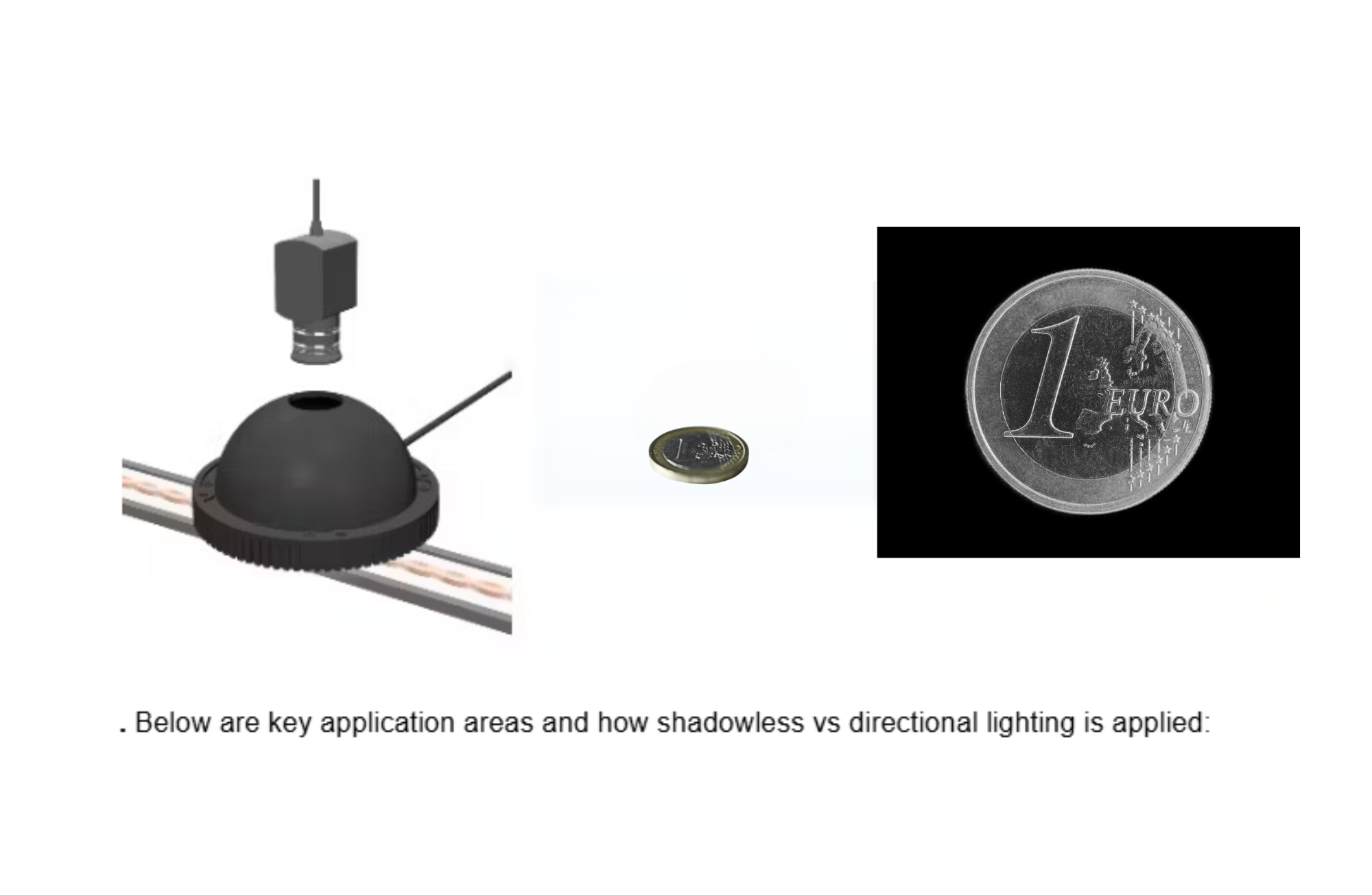 What is shadowless and shadow-casting or directional illumination in ...