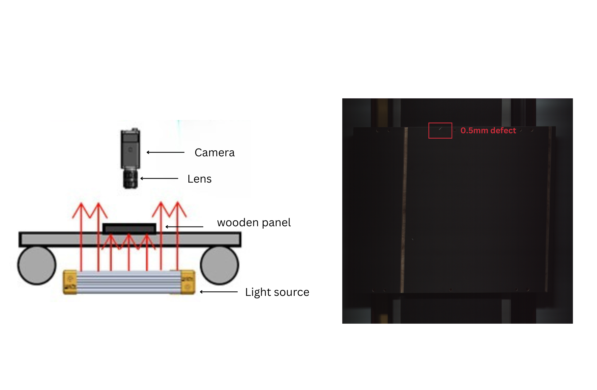 Transforming Edge Detection for Wooden Panels Using Machine Vision AOI