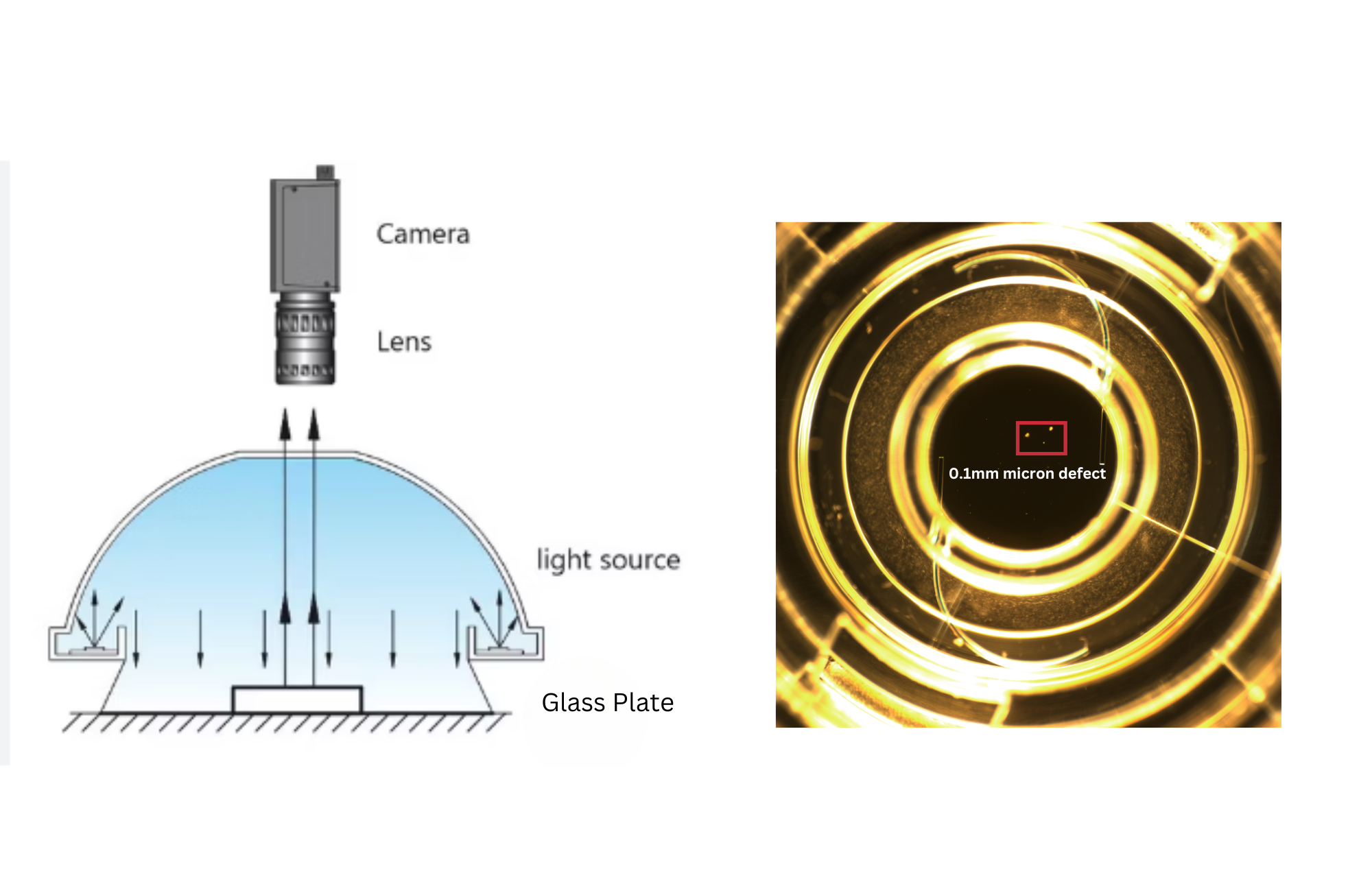 Reflective and Transparent Glass Inspection Automation with Machine ...