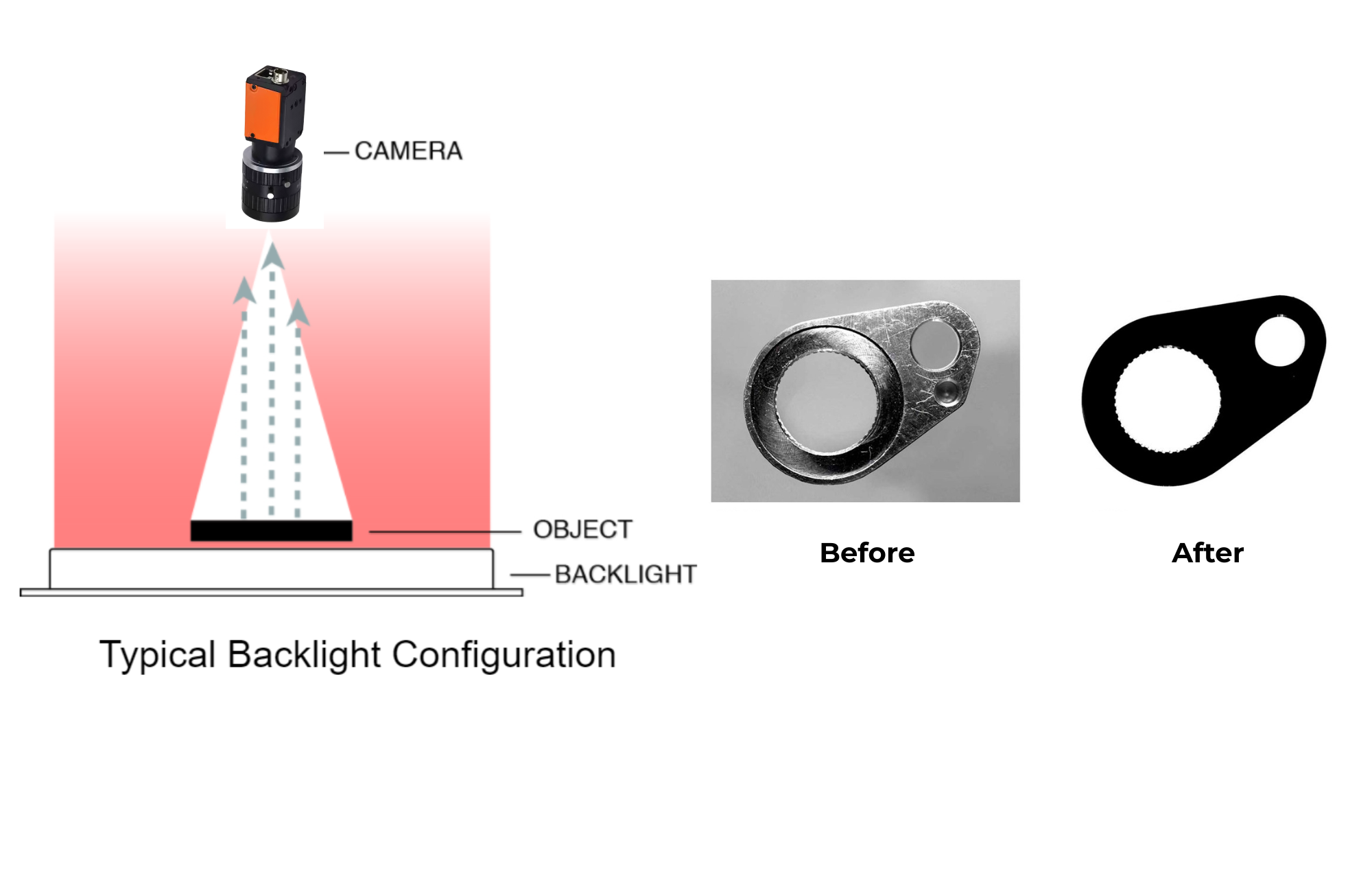 Achieving Accurate Pipe Circumference Measurement using Machine Vision AI