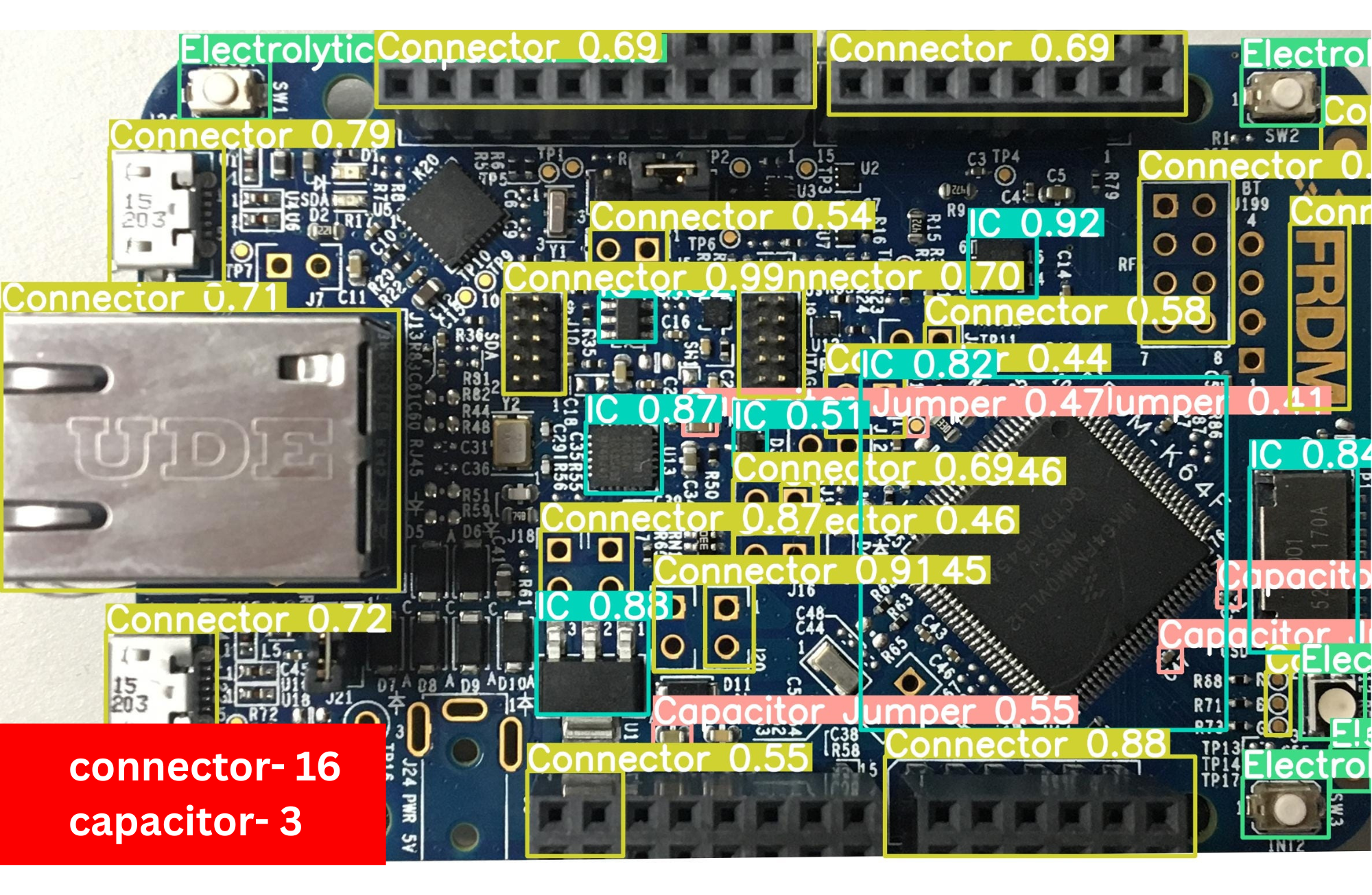 Achieve Accurate Counting of PCB Electronic Components Using Machine ...