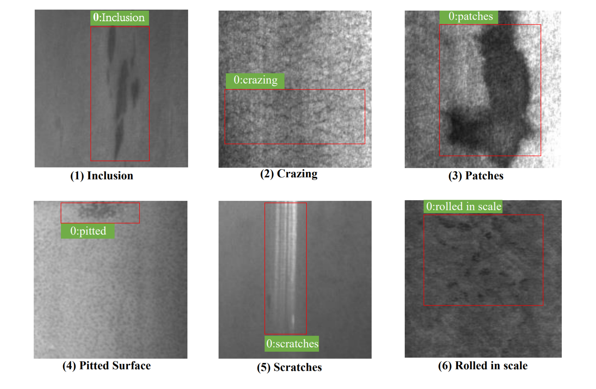 Surface Defect Detection of Aluminium Sheets Using Machine Vision AI