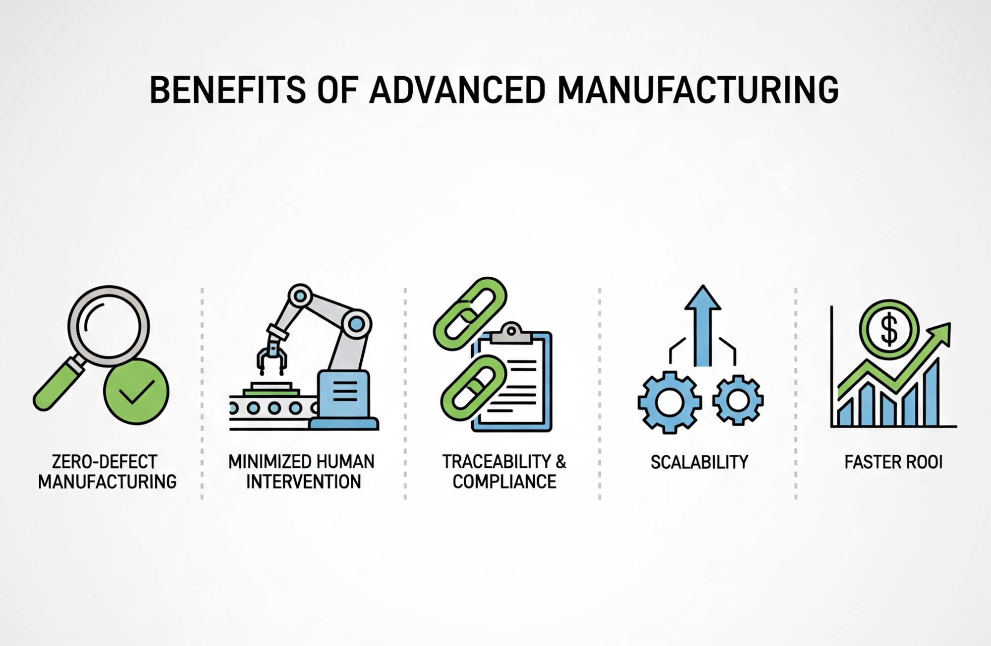 Robotic Inspection System for Complex Automotive Parts Inspection