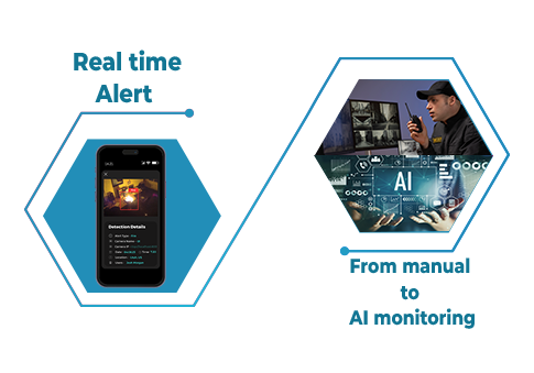 Vision AEye: video analysis AI platform
